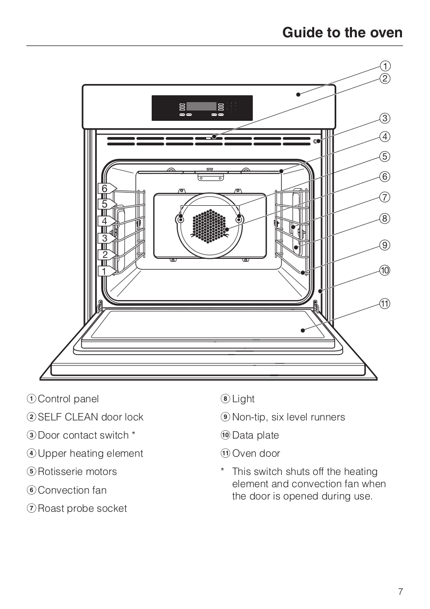 How To Use Miele Oven Thermometer at Keith Maxey blog