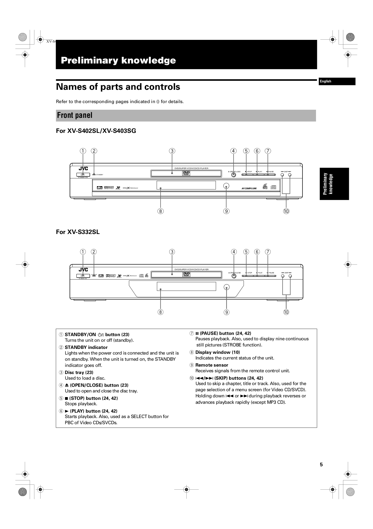 PDF manual for JVC DVD Players XV-S40BK