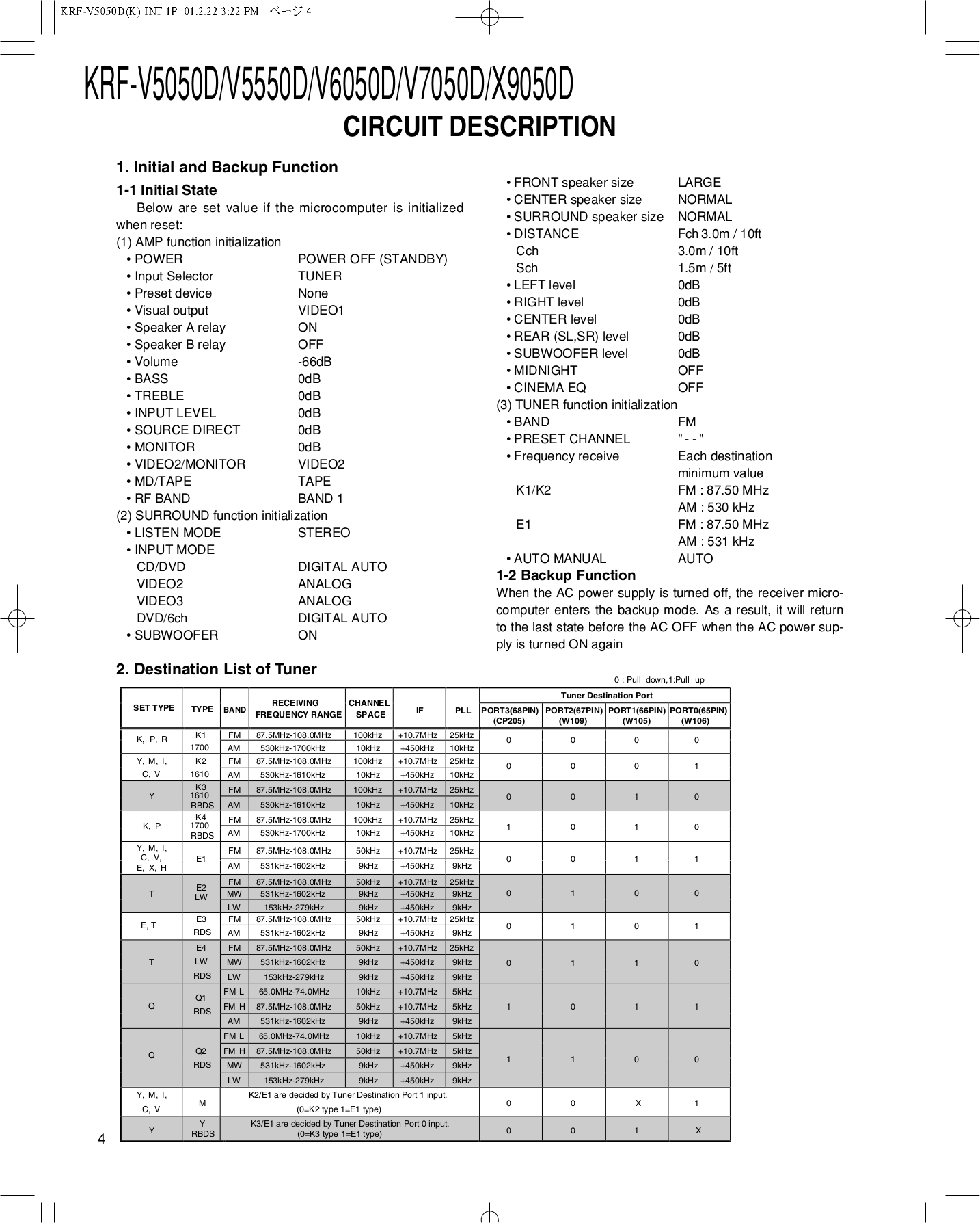 PDF manual for Kenwood Receiver KRF-V5050D