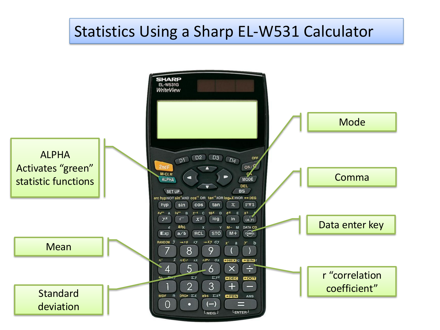 Download free pdf for Sharp EL-738 Calculator manual