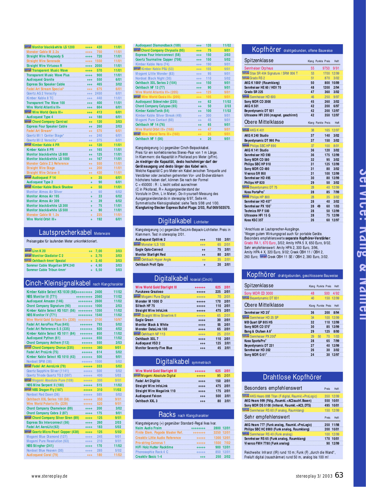 PDF manual for Kenwood Receiver KR-V7060