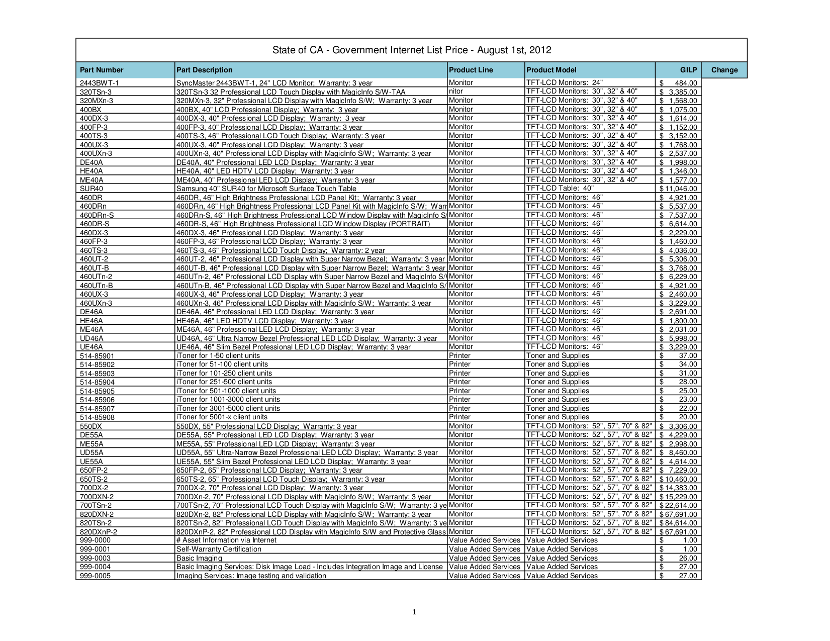 Download free pdf for Samsung SyncMaster S22A460B-1 Monitor manual