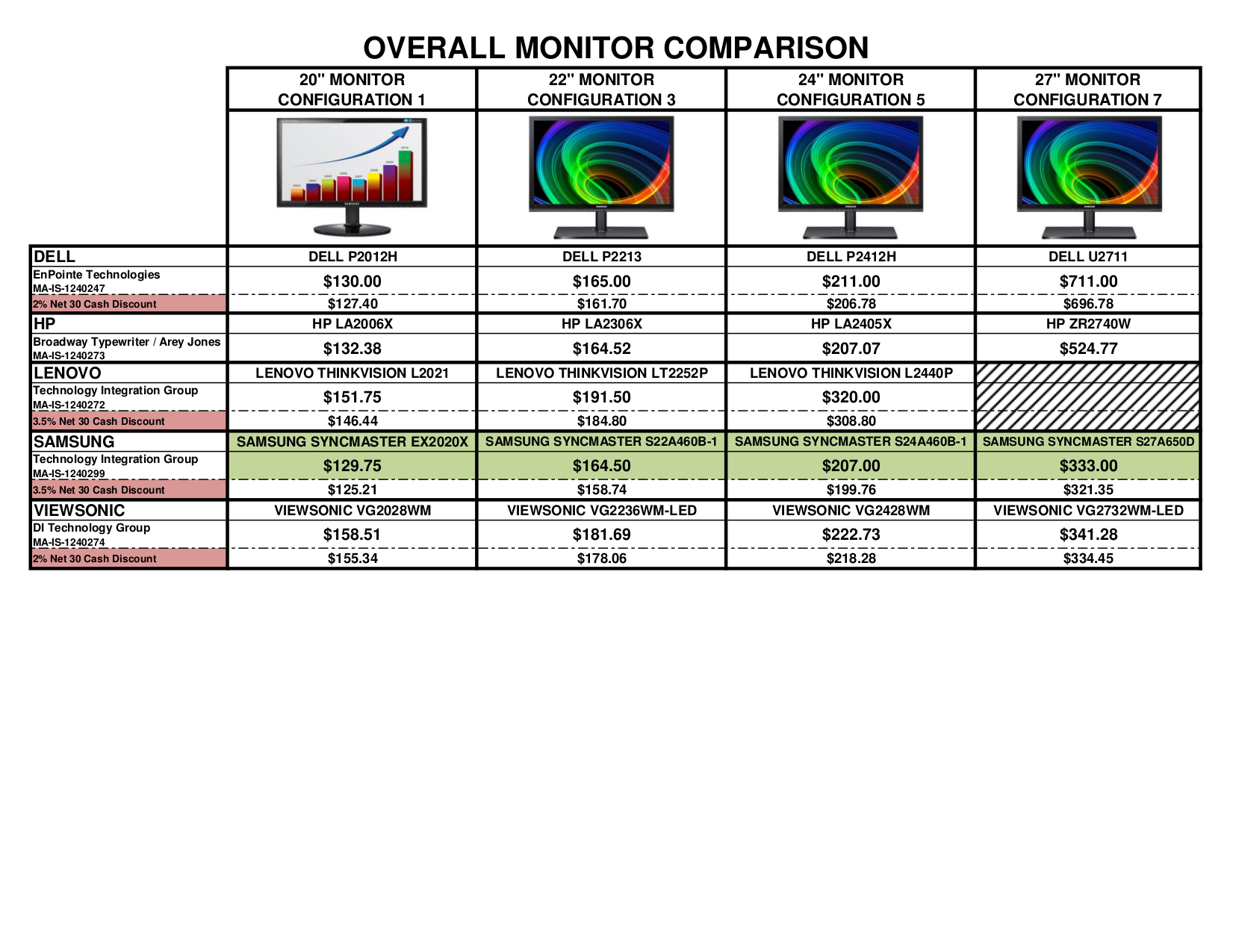Download free pdf for Samsung SyncMaster S22A460B-1 Monitor manual