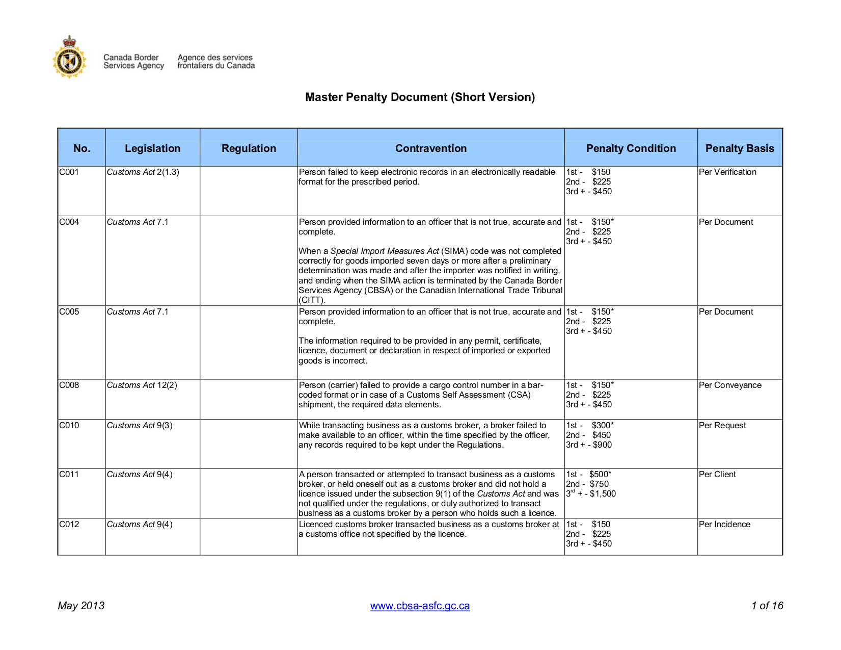 Download free pdf for NAD C352 Amp manual