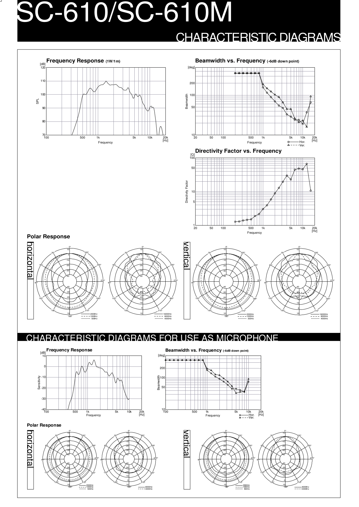 PDF manual for Toa Speaker SC-615T