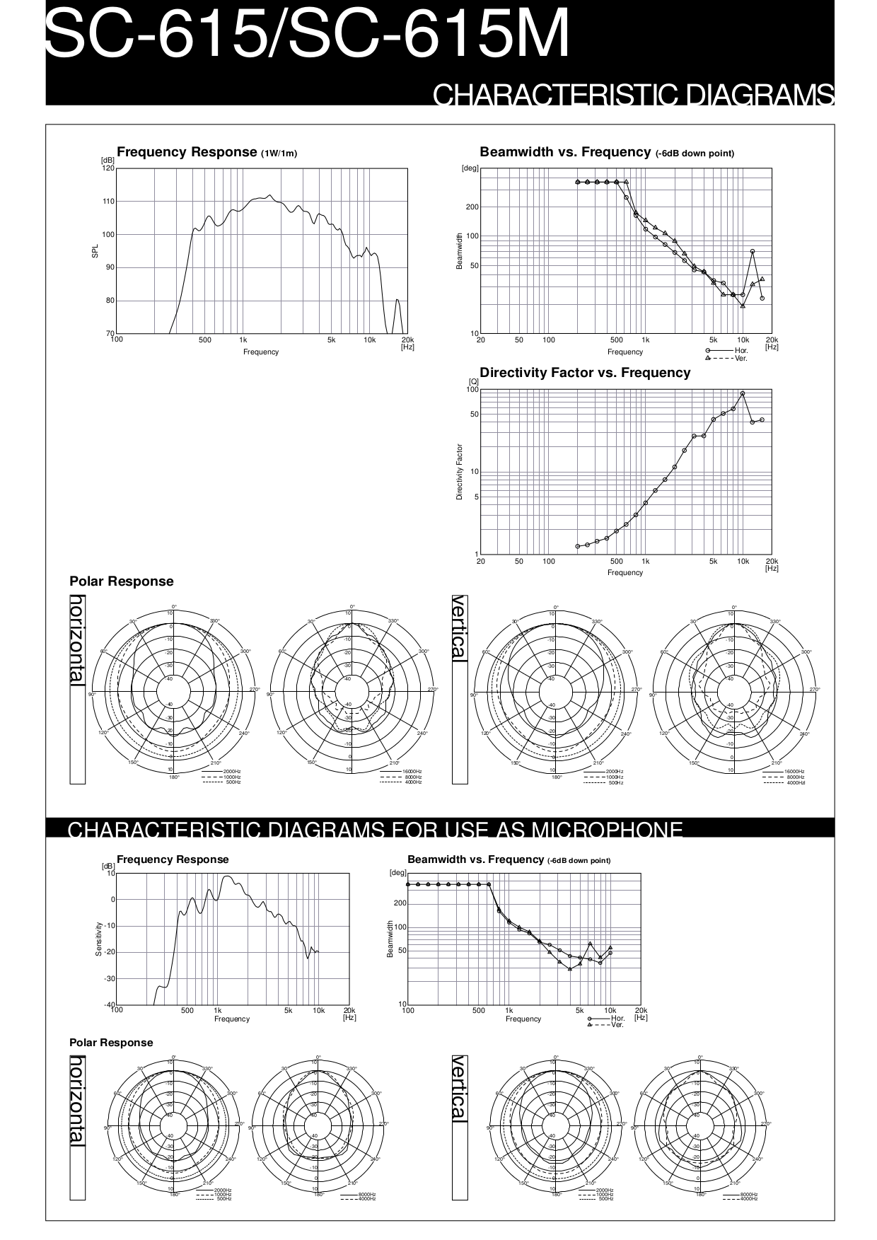 PDF manual for Toa Speaker SC-615T