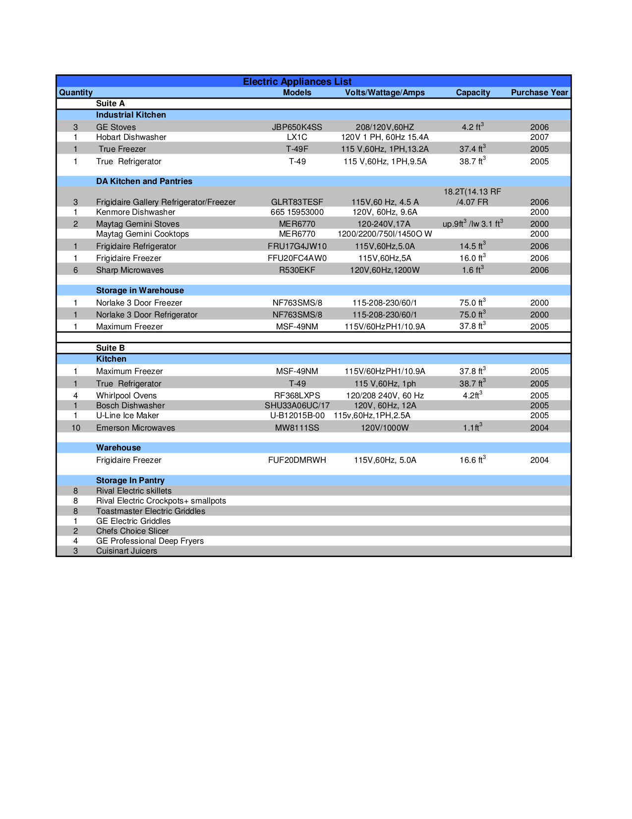 Download free pdf for True T-49F-4 Freezer manual