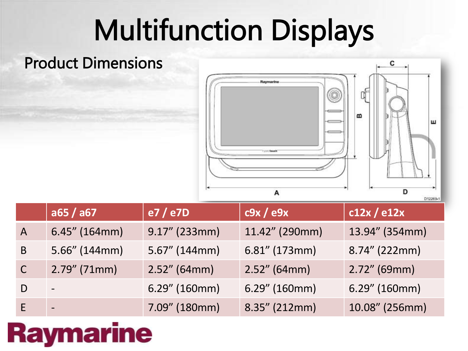 PDF manual for Raymarine GPS E120W