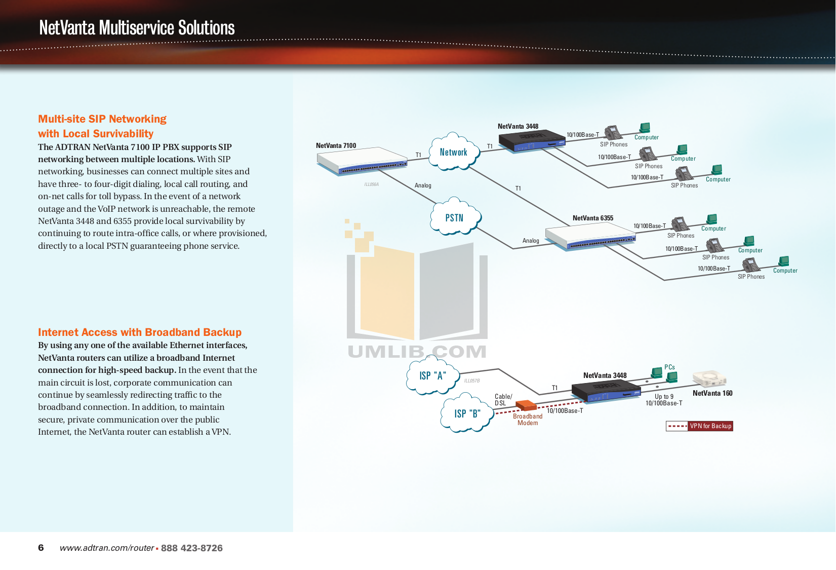 PDF manual for ADTRAN Router NetVanta 3448