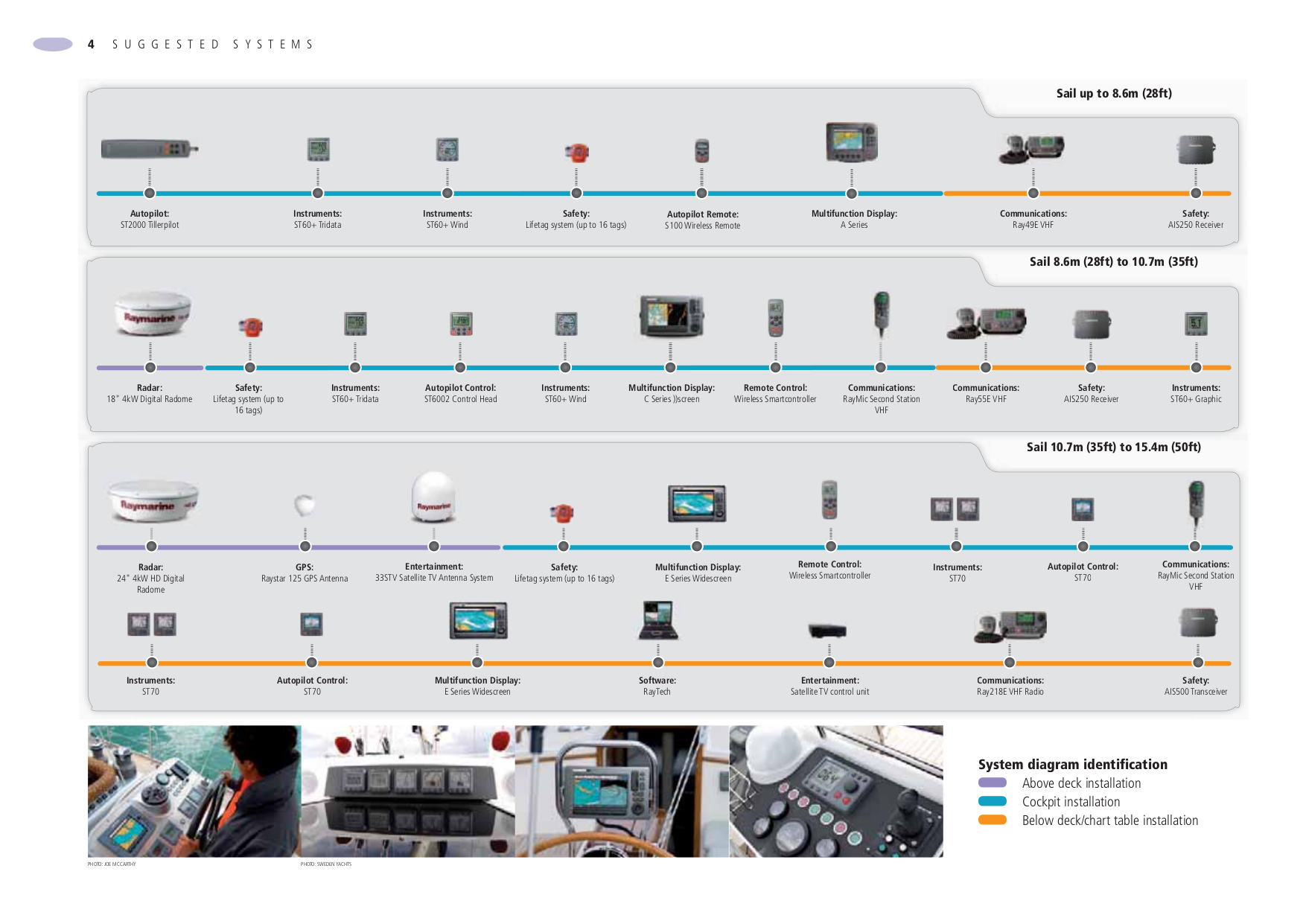 PDF manual for Raymarine GPS C Series C120W