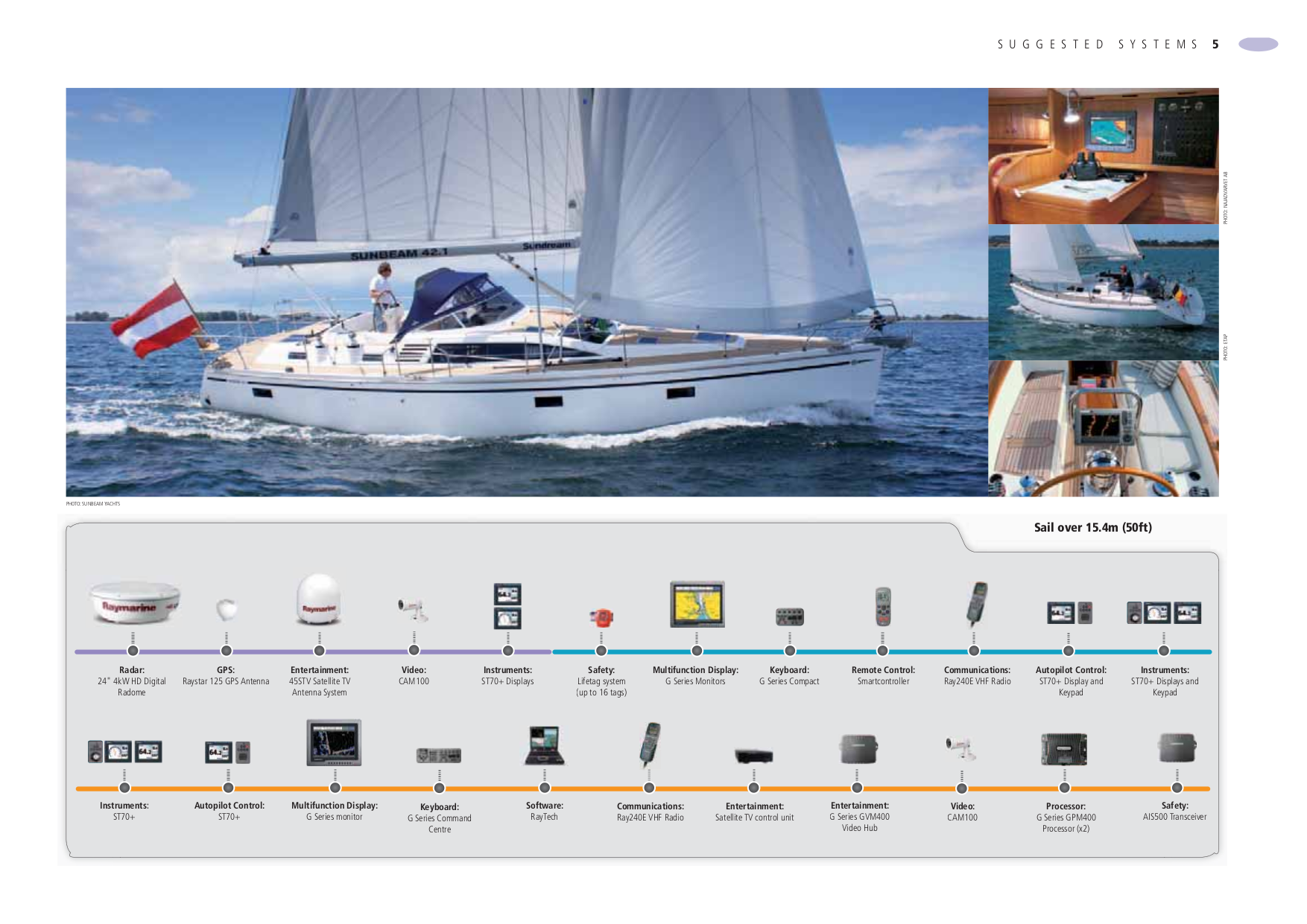 PDF manual for Raymarine GPS C Series C120W
