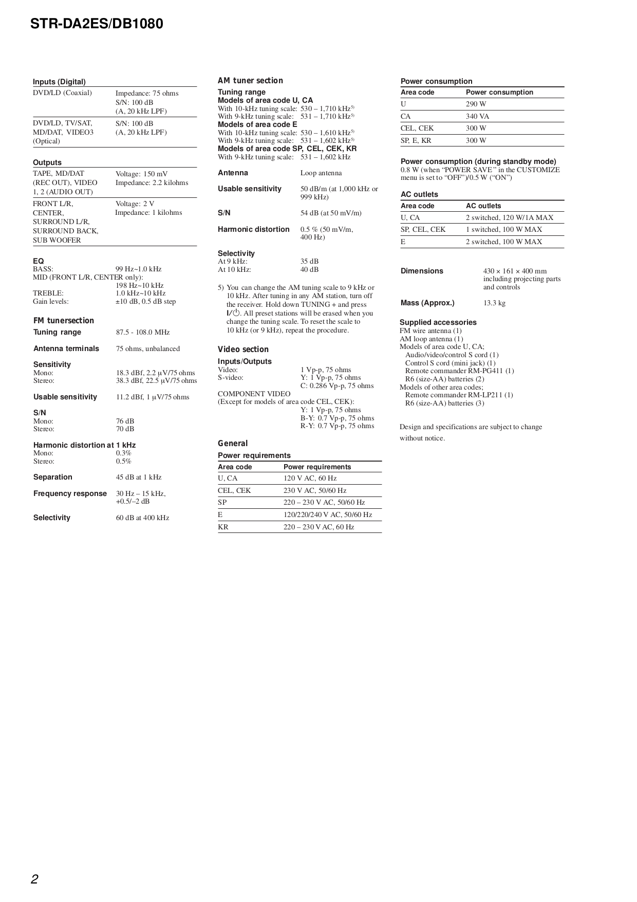 PDF manual for Sony Receiver STR-DB1080