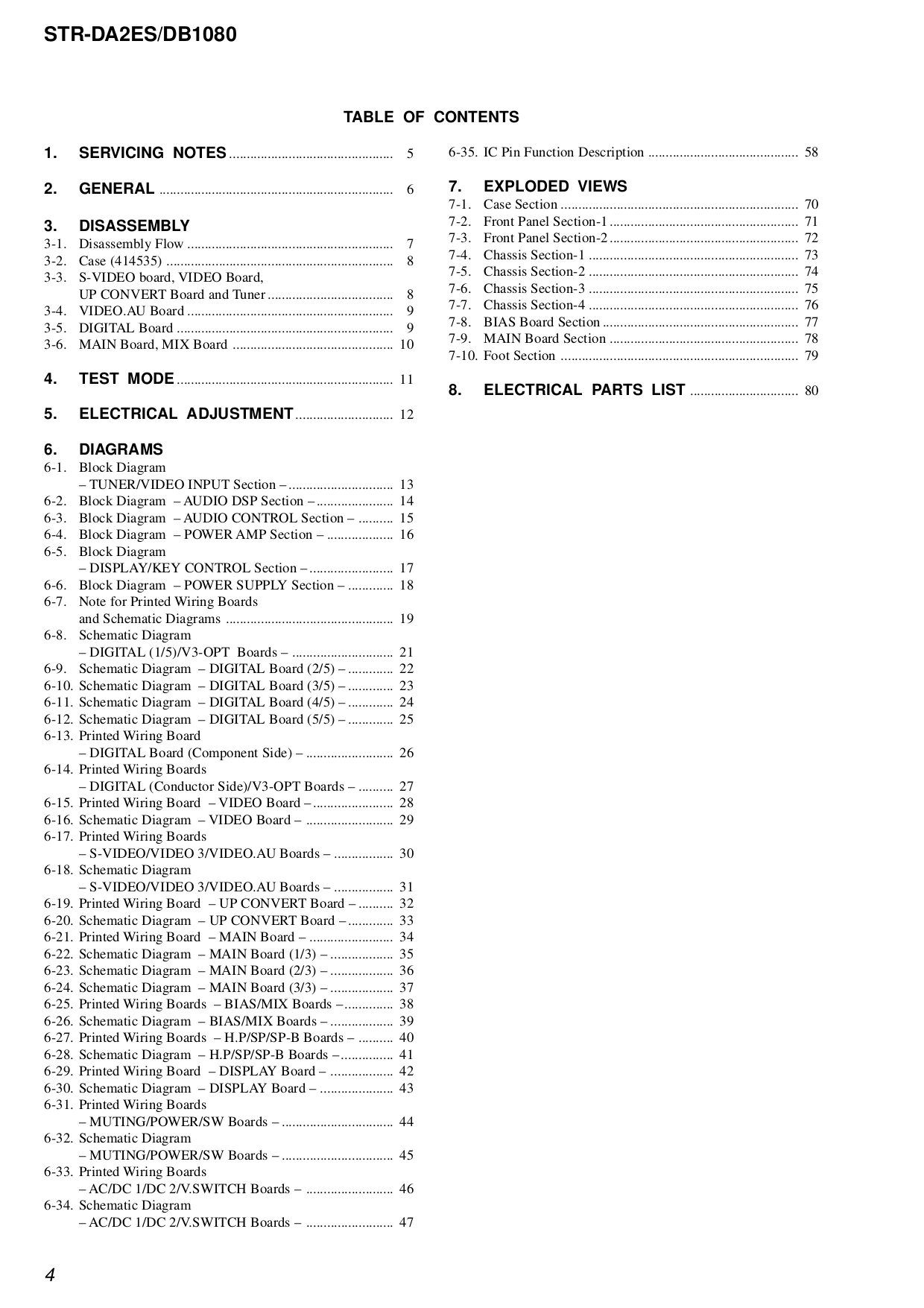 PDF manual for Sony Receiver STR-DB1080
