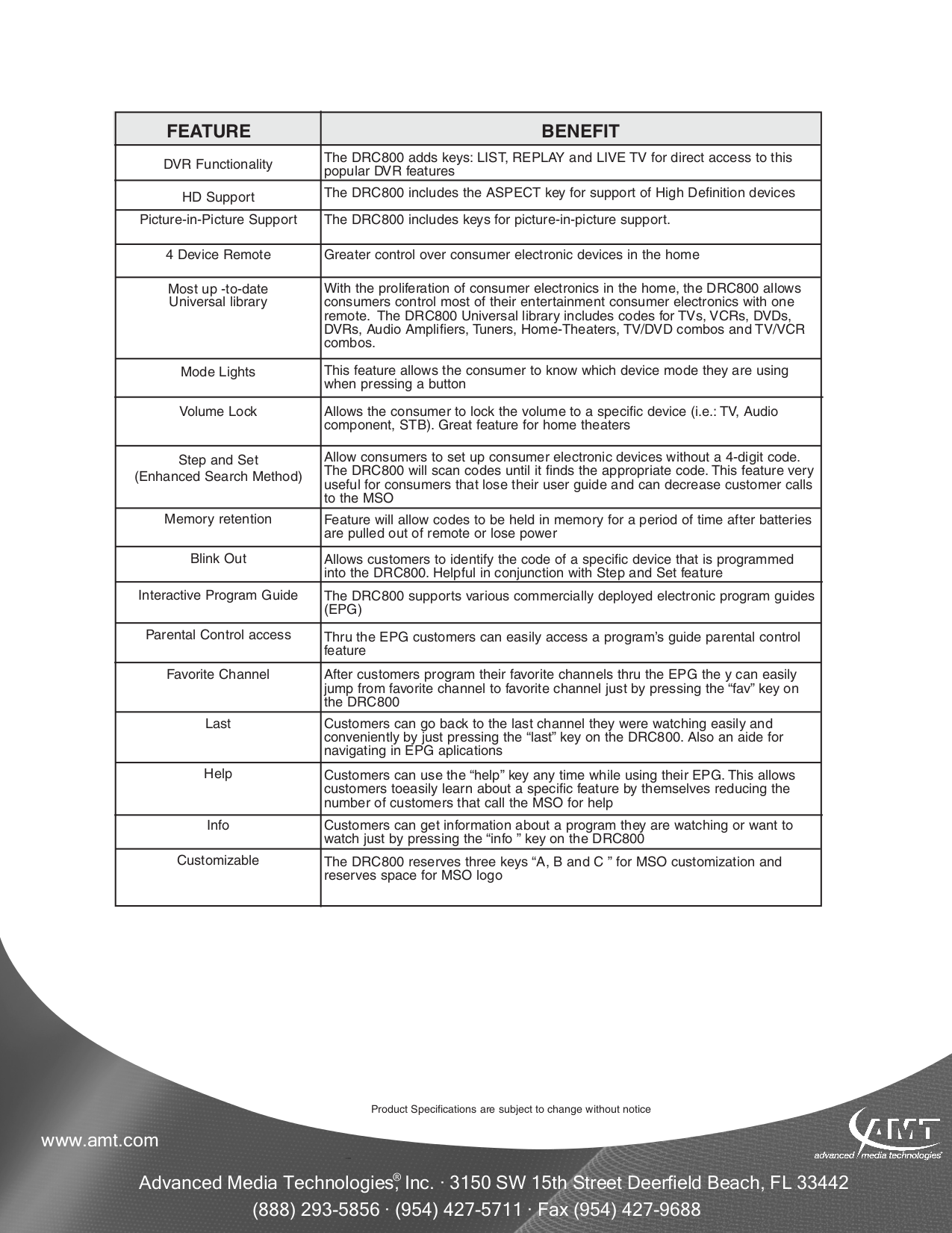 PDF manual for Motorola Remote Control DRC-800