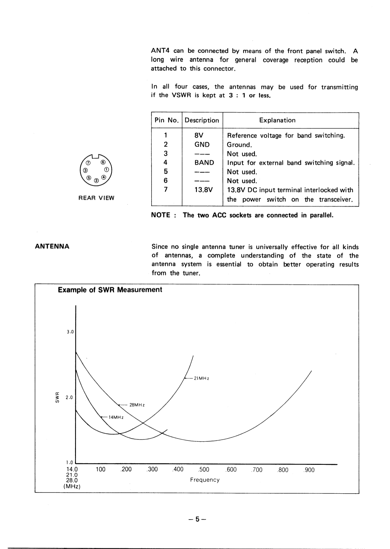 PDF manual for ICOM Other AT-180 Antenna Tuner