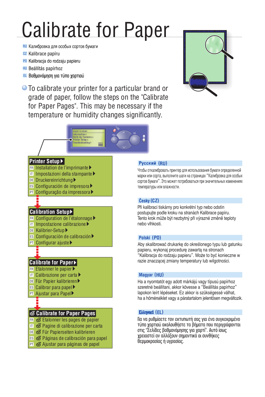PDF manual for Xerox Printer Phaser 7750