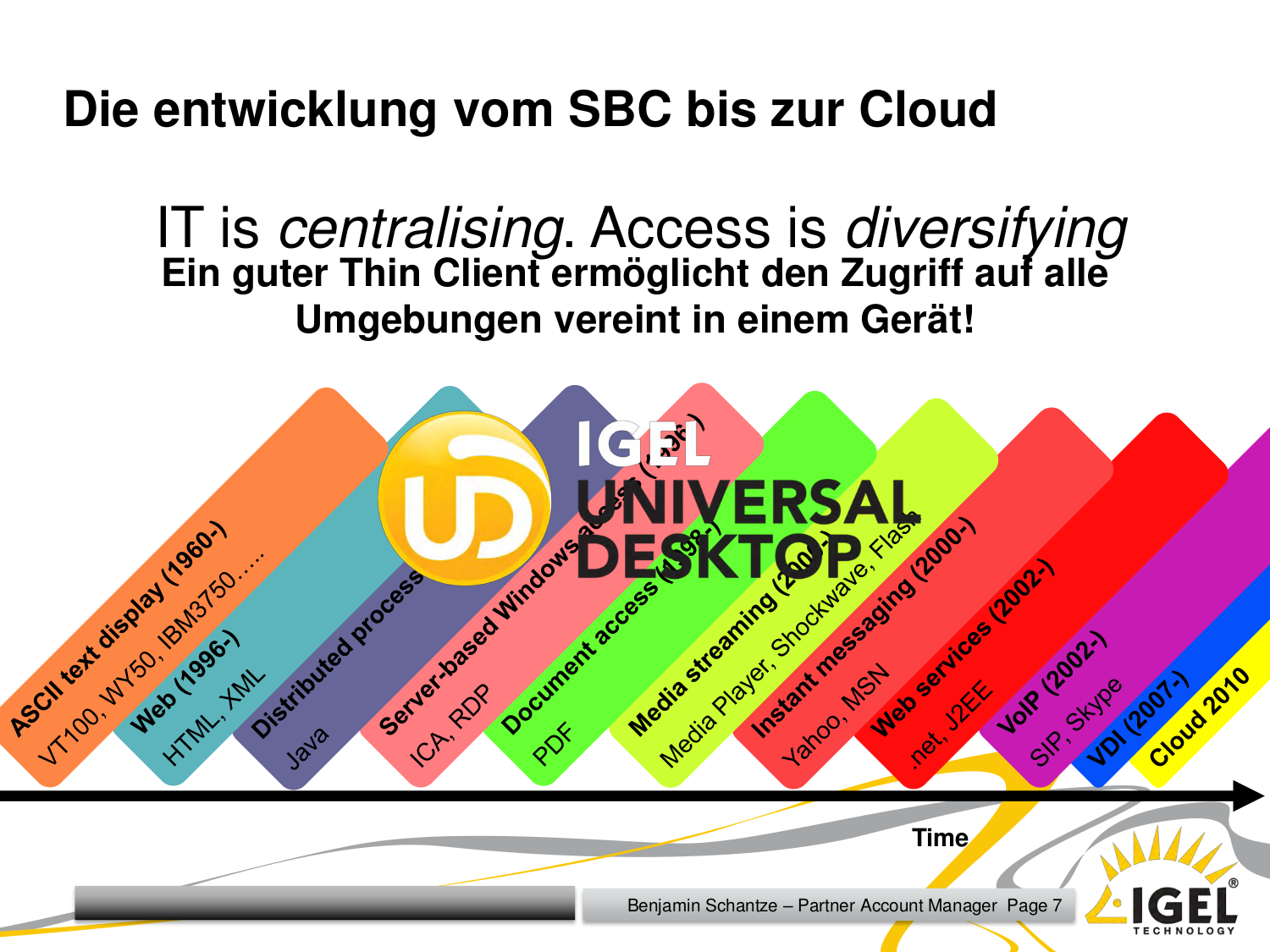 PDF manual for Igel Desktop UD2
