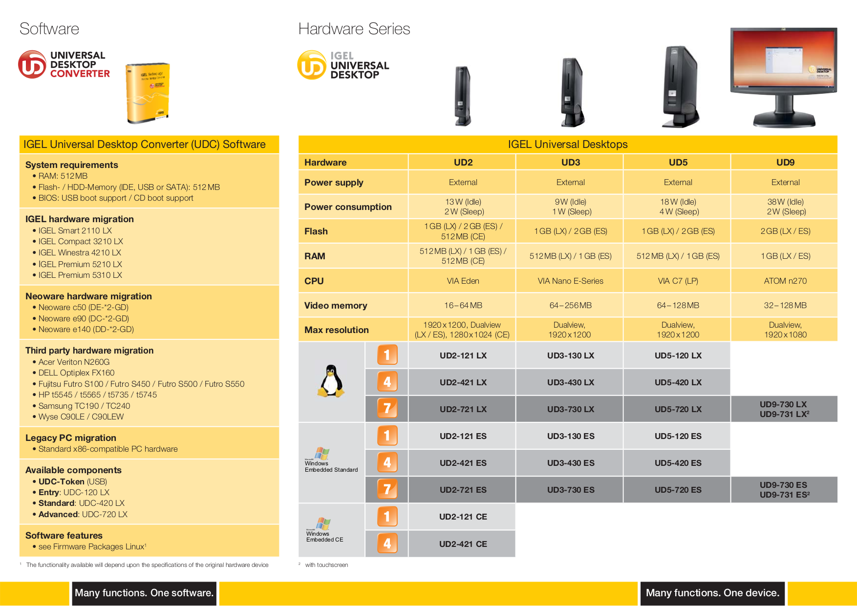 PDF manual for Igel Desktop UD2