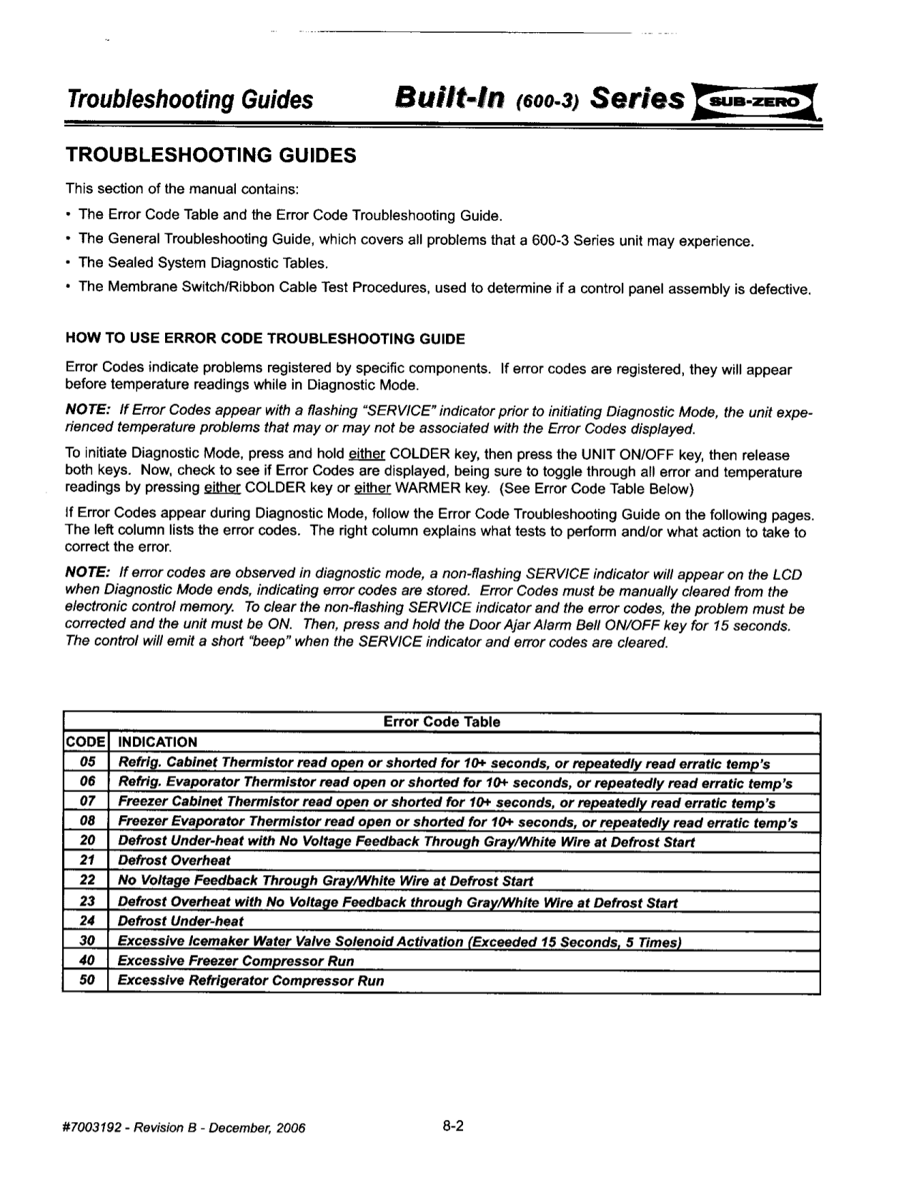 PDF manual for Wolf Freezer Sub-Zero 601F