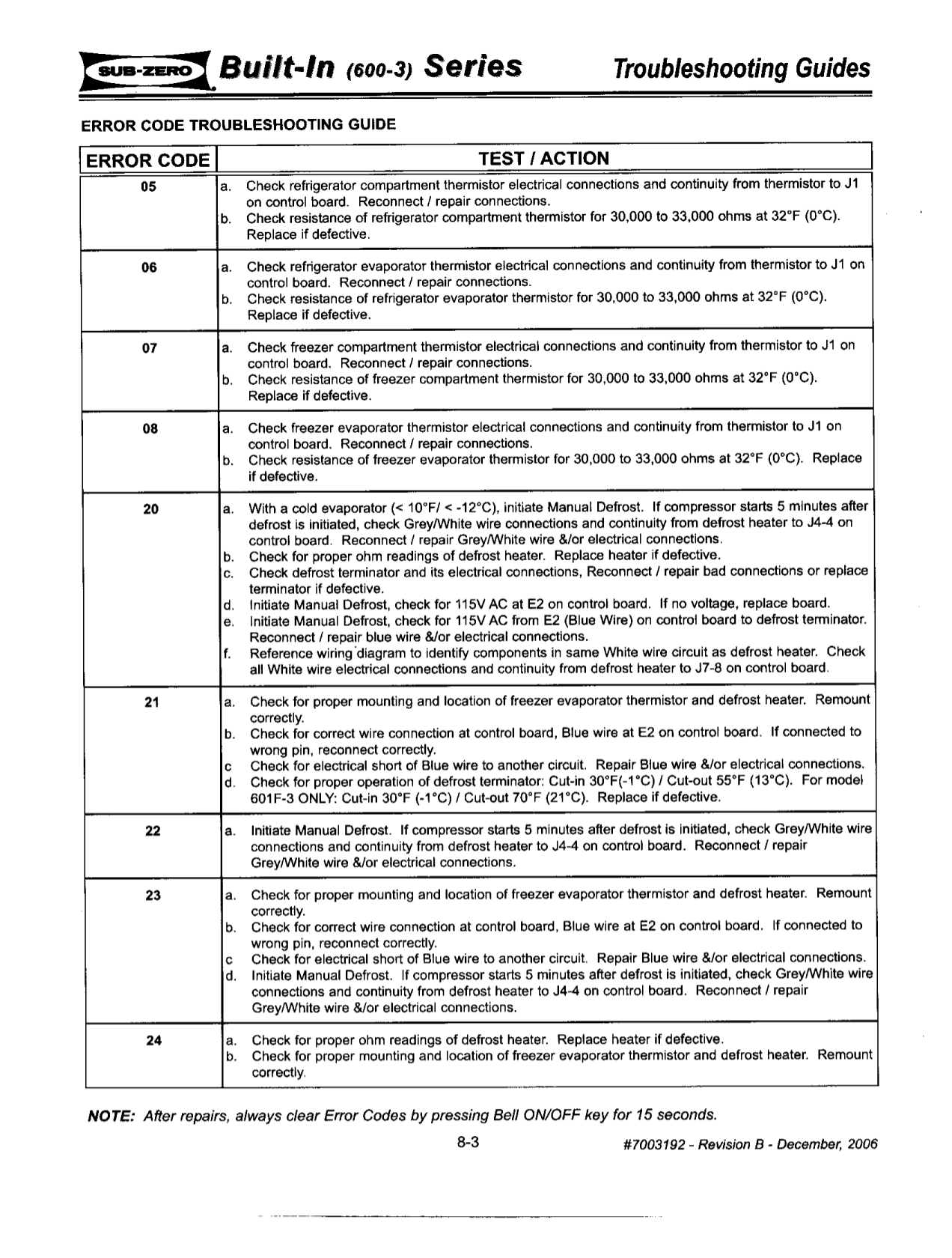 PDF manual for Wolf Freezer Sub-Zero 601F