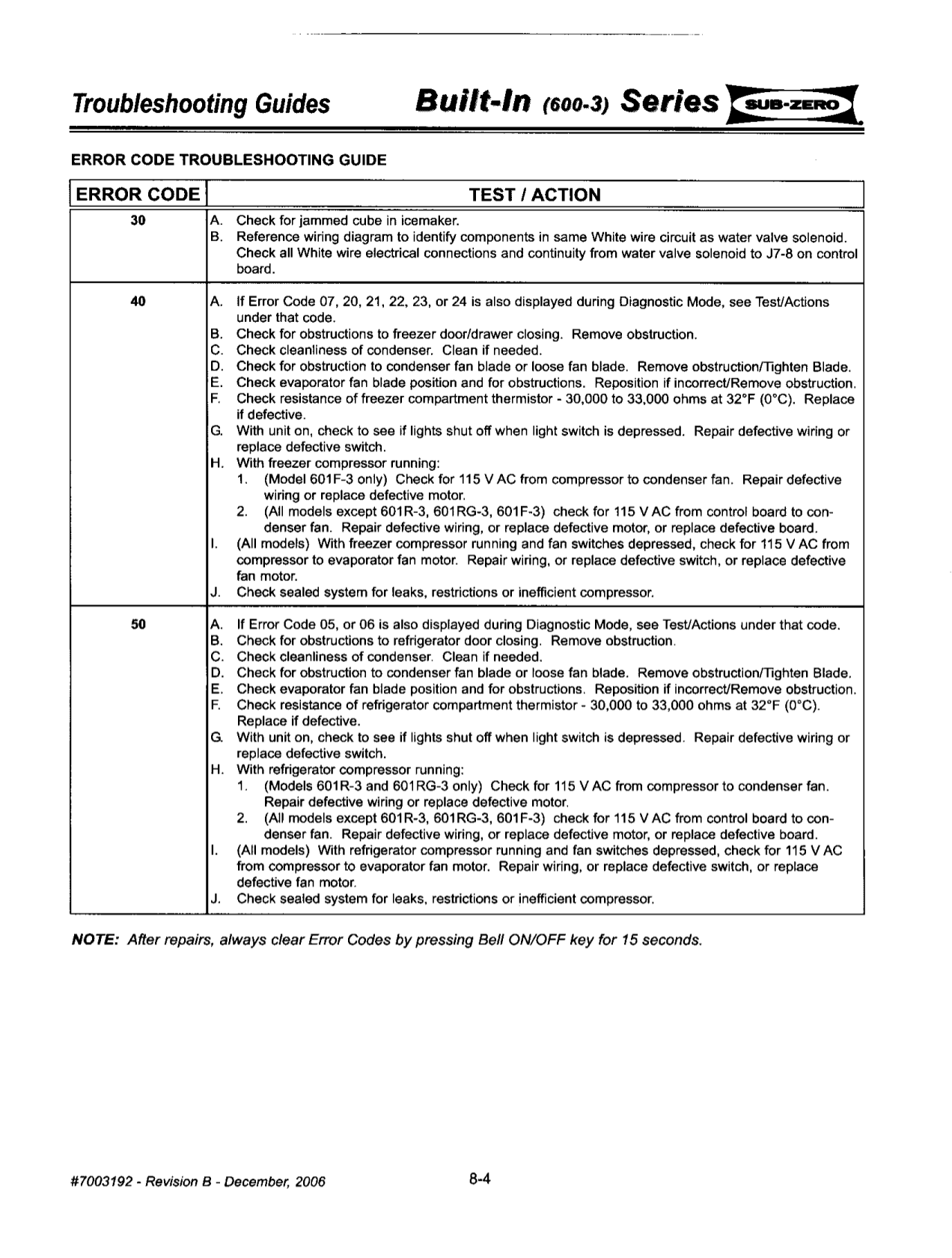 PDF manual for Wolf Freezer Sub-Zero 601F