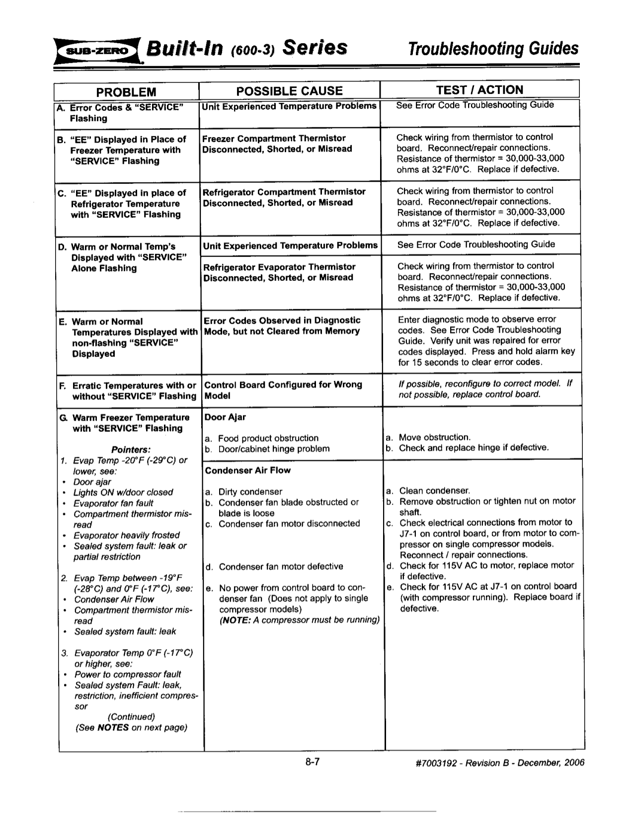 PDF manual for Wolf Freezer Sub-Zero 601F