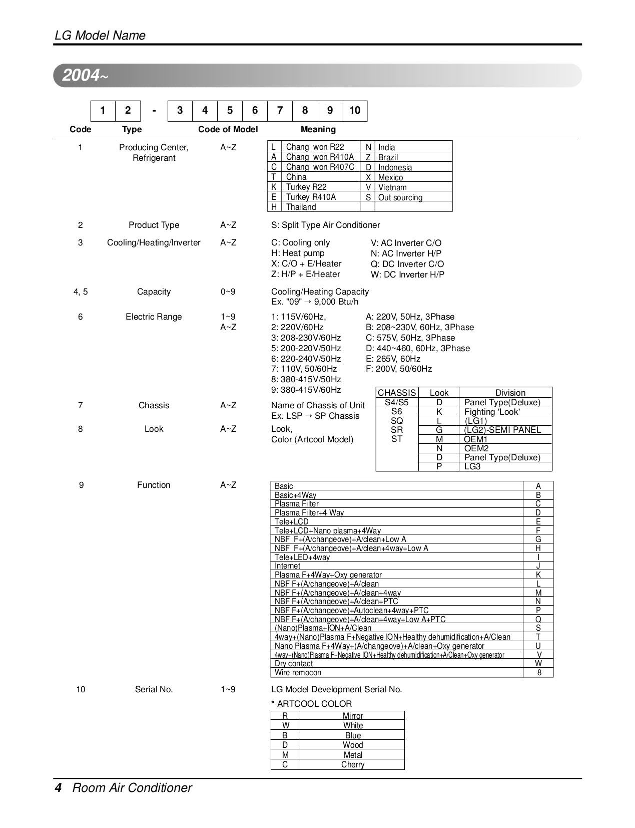 PDF manual for LG Air Conditioner LS-T18