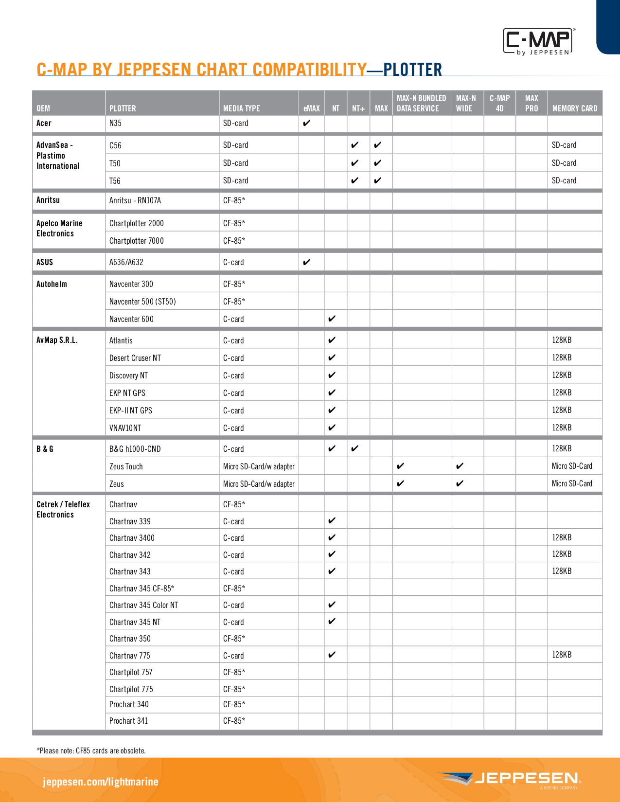 Download free pdf for Interphase Chart Master Chart Master 7MX GPS manual