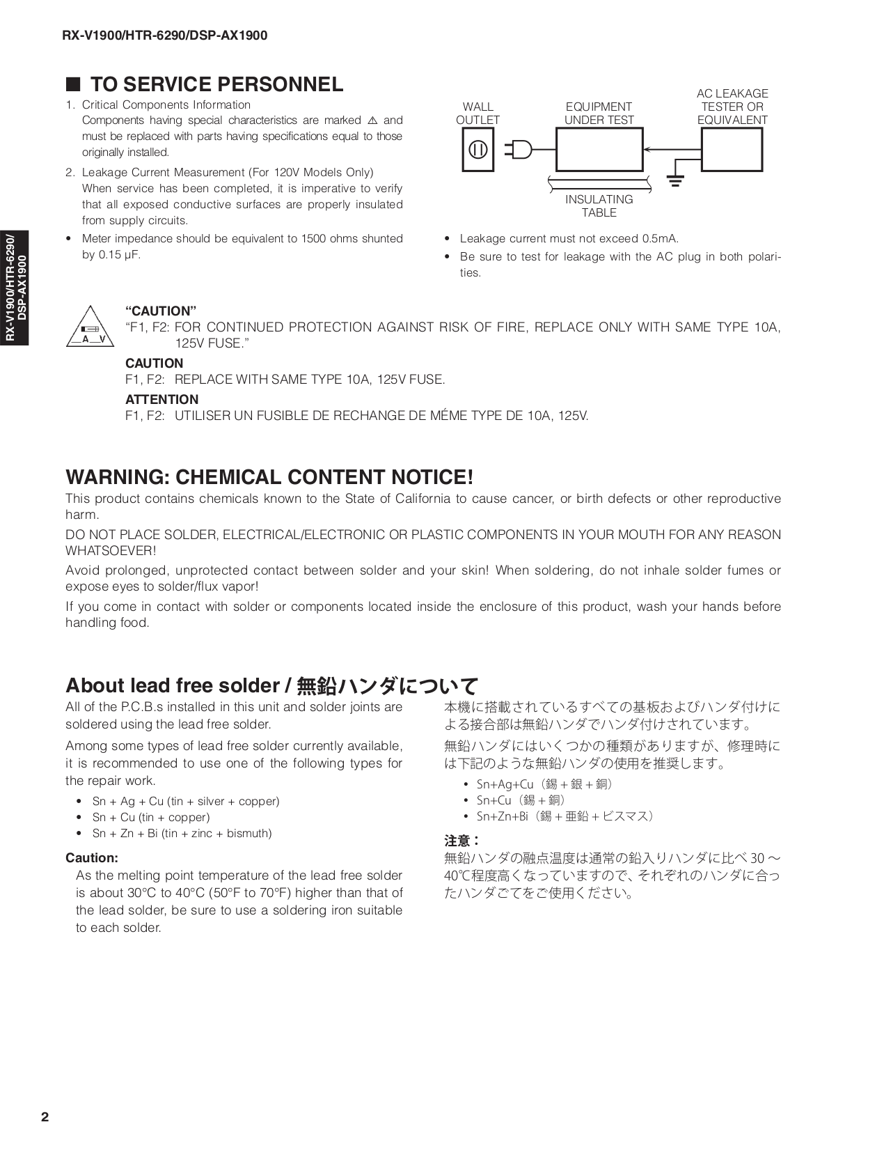 PDF manual for Yamaha Receiver RX-V1900