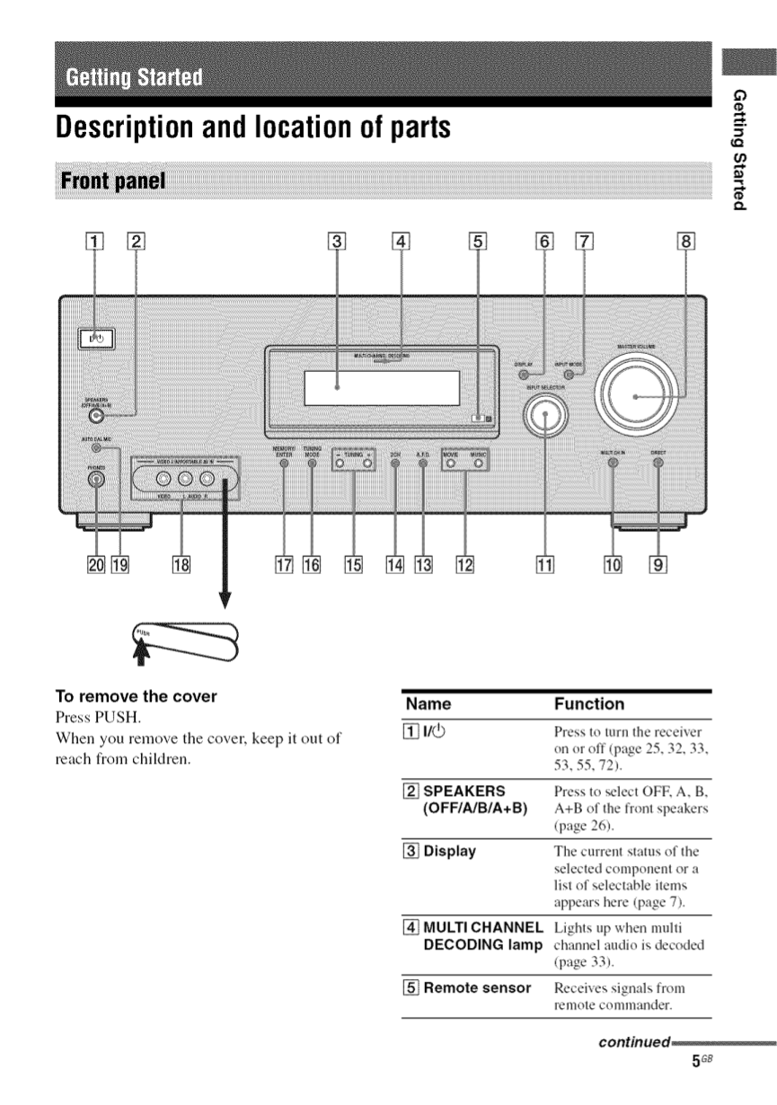 PDF manual for Sony Receiver STR-DG500