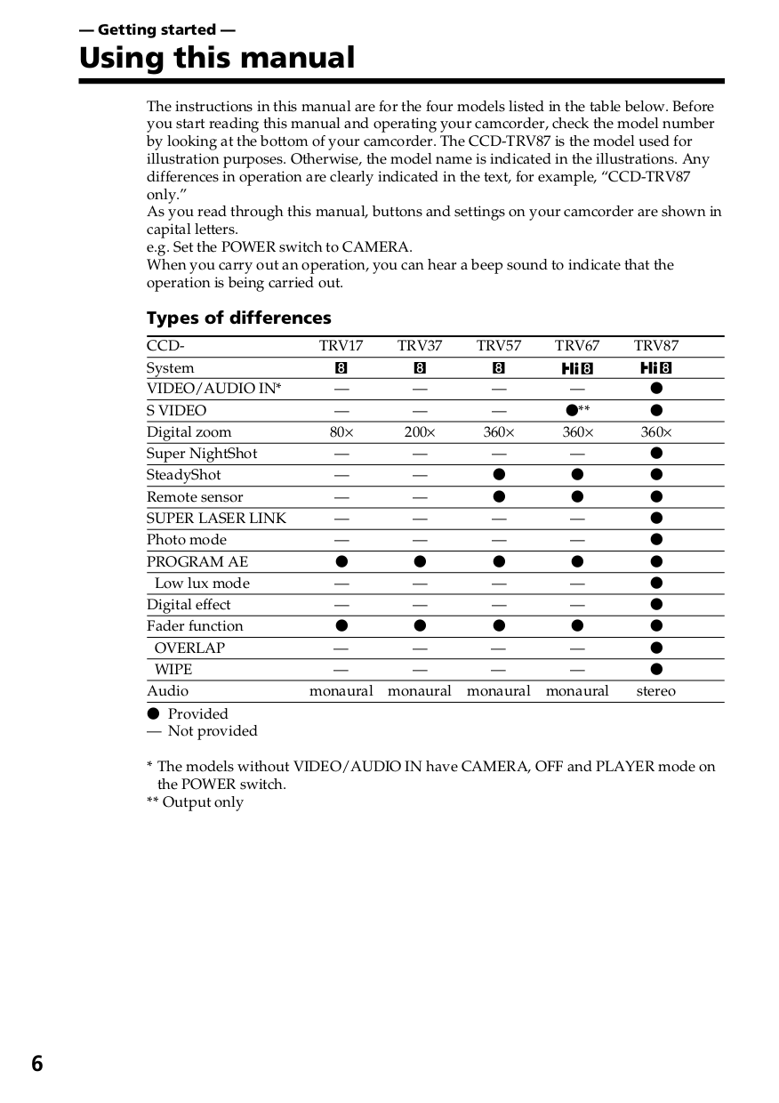 PDF manual for Sony Camcorders Handycam CCD-TRV67