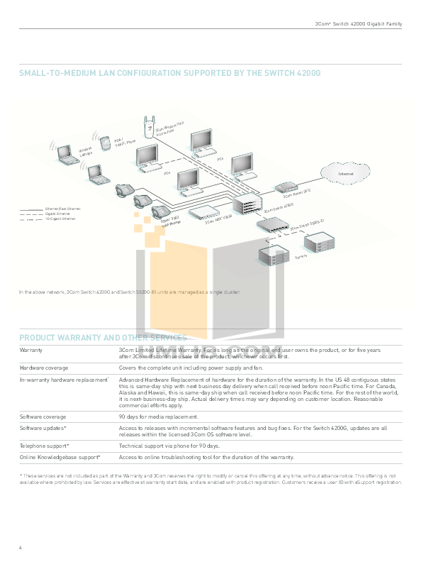 PDF manual for 3Com Switch 4200G PWR
