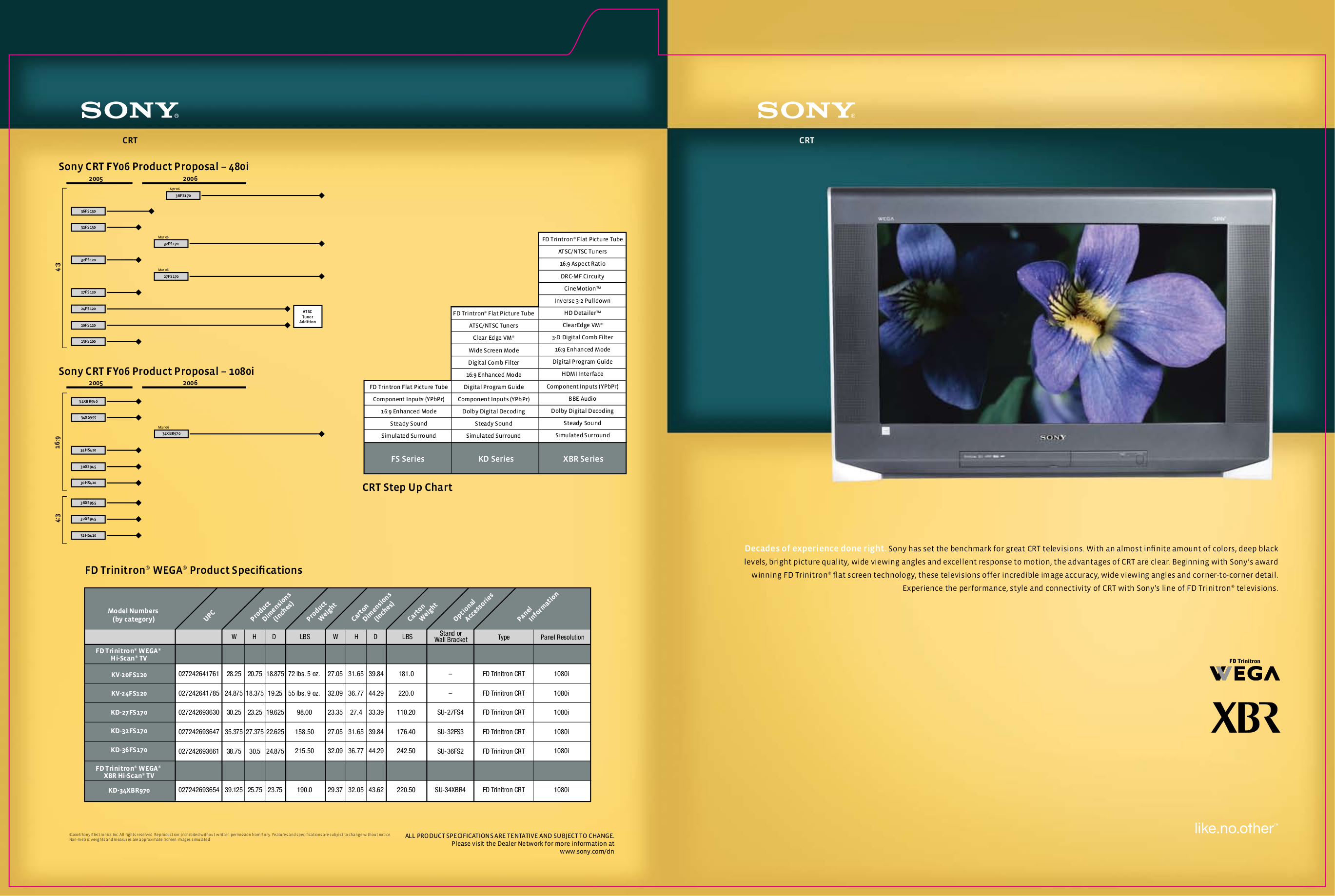 Download free pdf for Sony WEGA KD-36XS955 TV manual