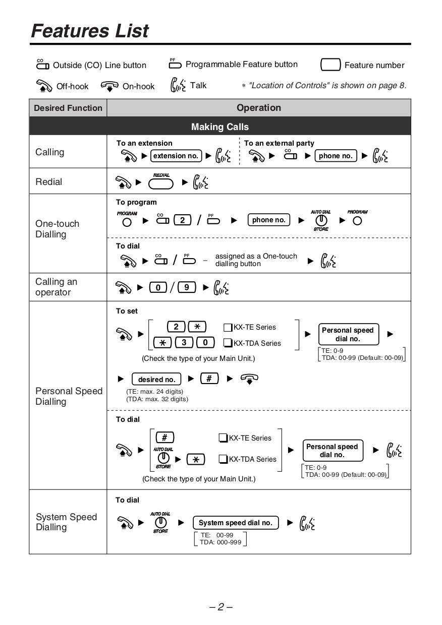 PDF manual for Panasonic Telephone KX-T7735