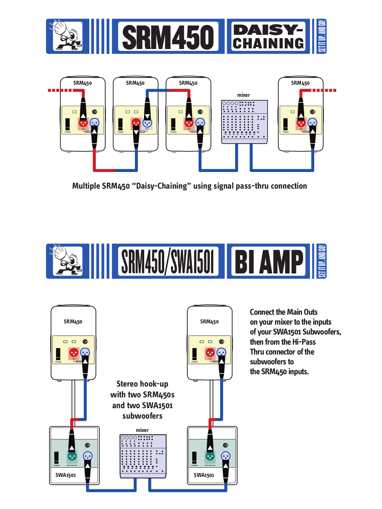 PDF manual for Mackie Subwoofer SWA1501