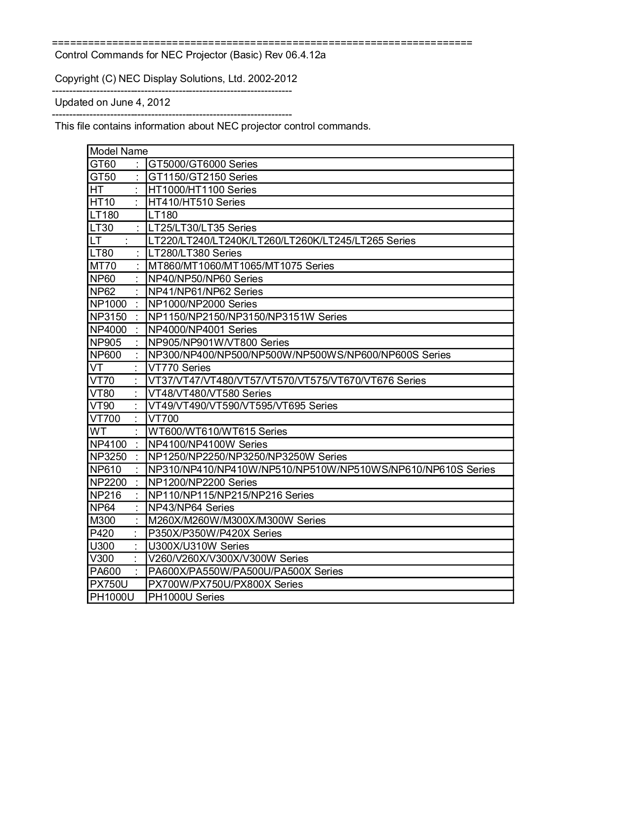 Download free pdf for NEC NP600S Projector manual