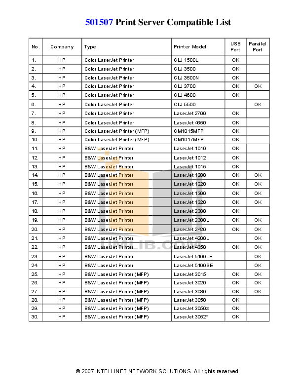 Download free pdf for Canon i6500 Printer manual
