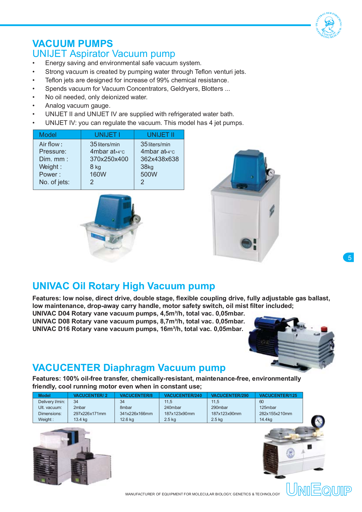 PDF manual for Randell Freezer 2020F