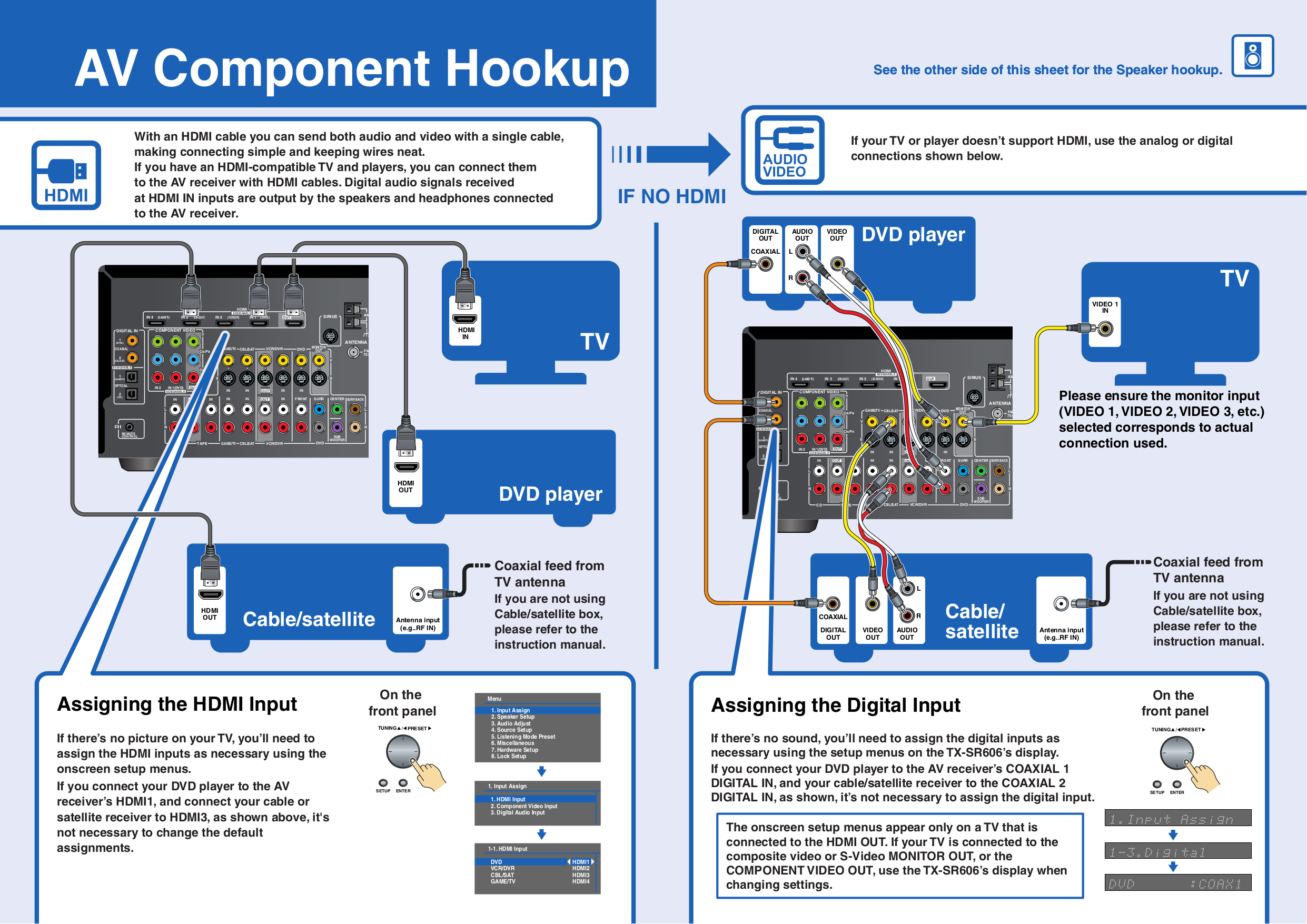 PDF Manual For Onkyo Receiver TX SR606