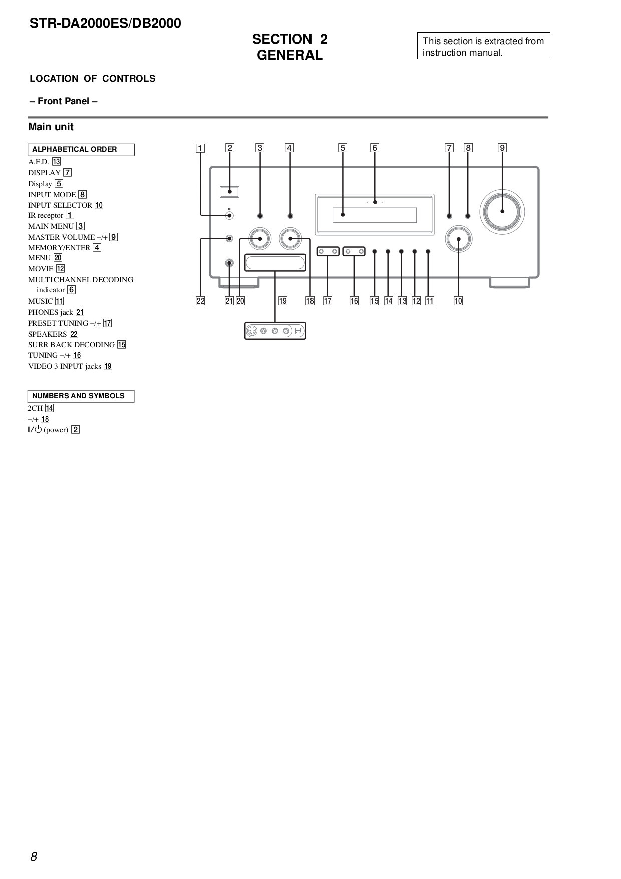 PDF manual for Sony Receiver STR-DA2000ES