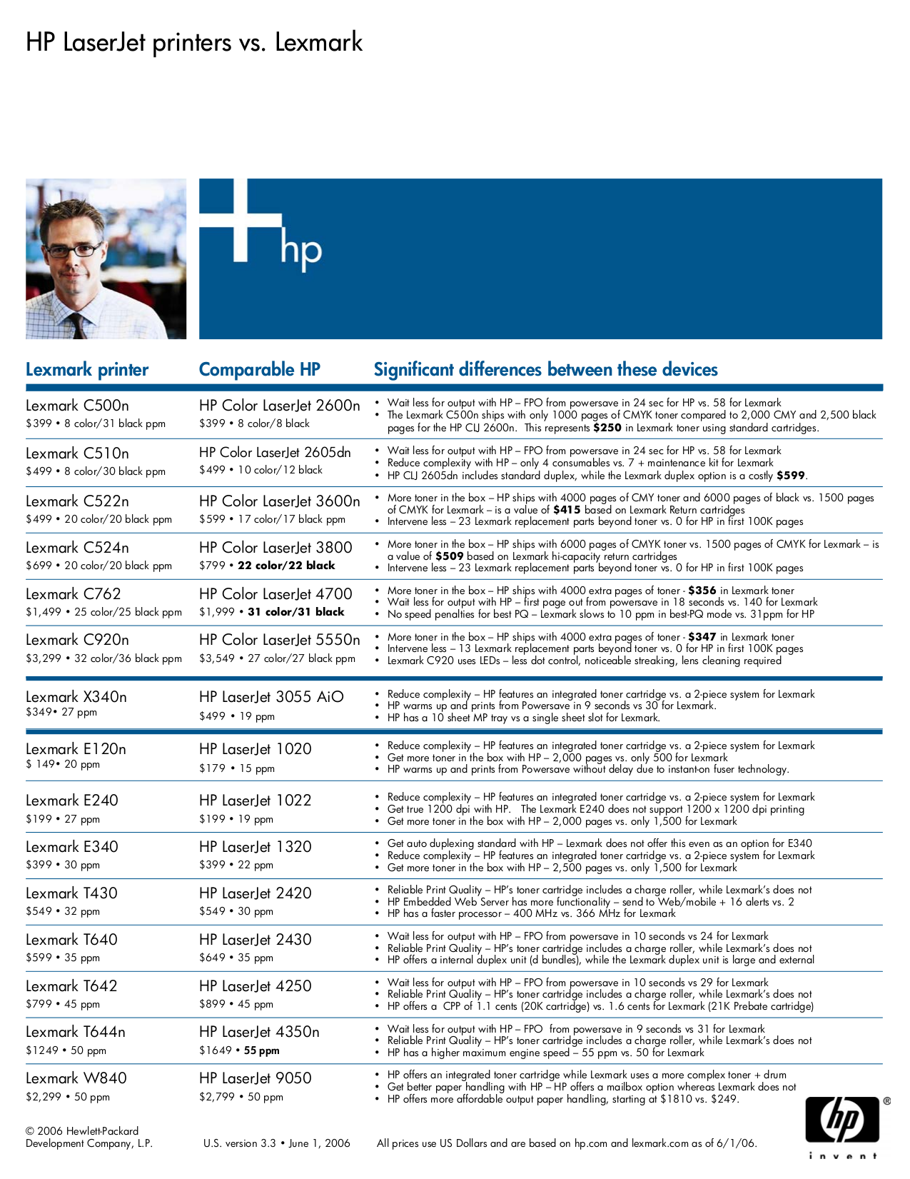 Download free pdf for Lexmark T640 Printer manual