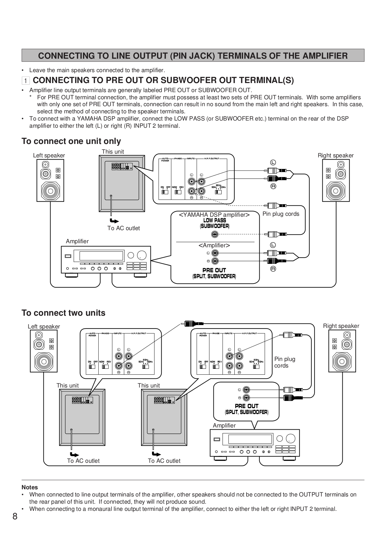 PDF manual for Yamaha Subwoofer YST-SW300