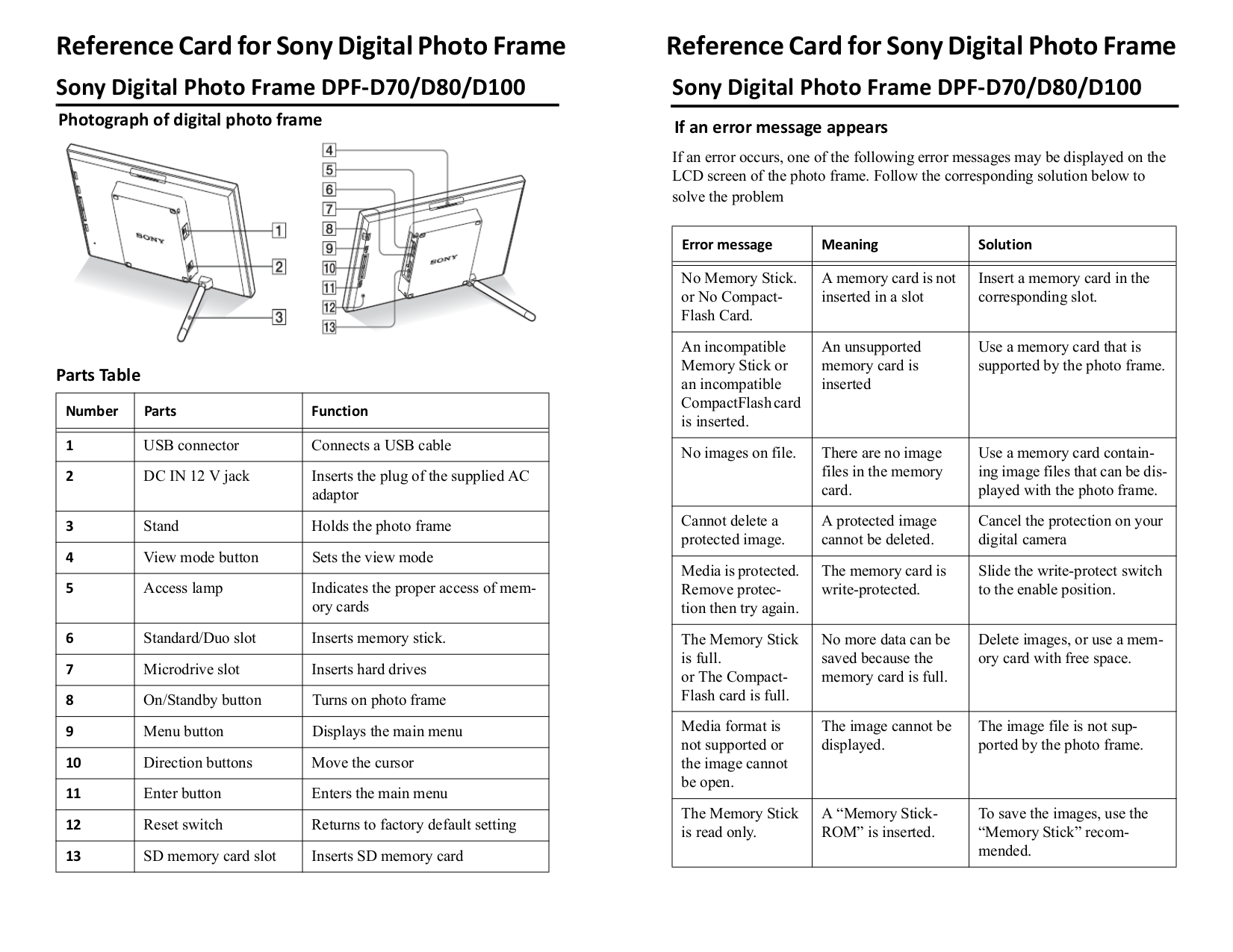 Vphoto Digital Frame Instructions | Digital World