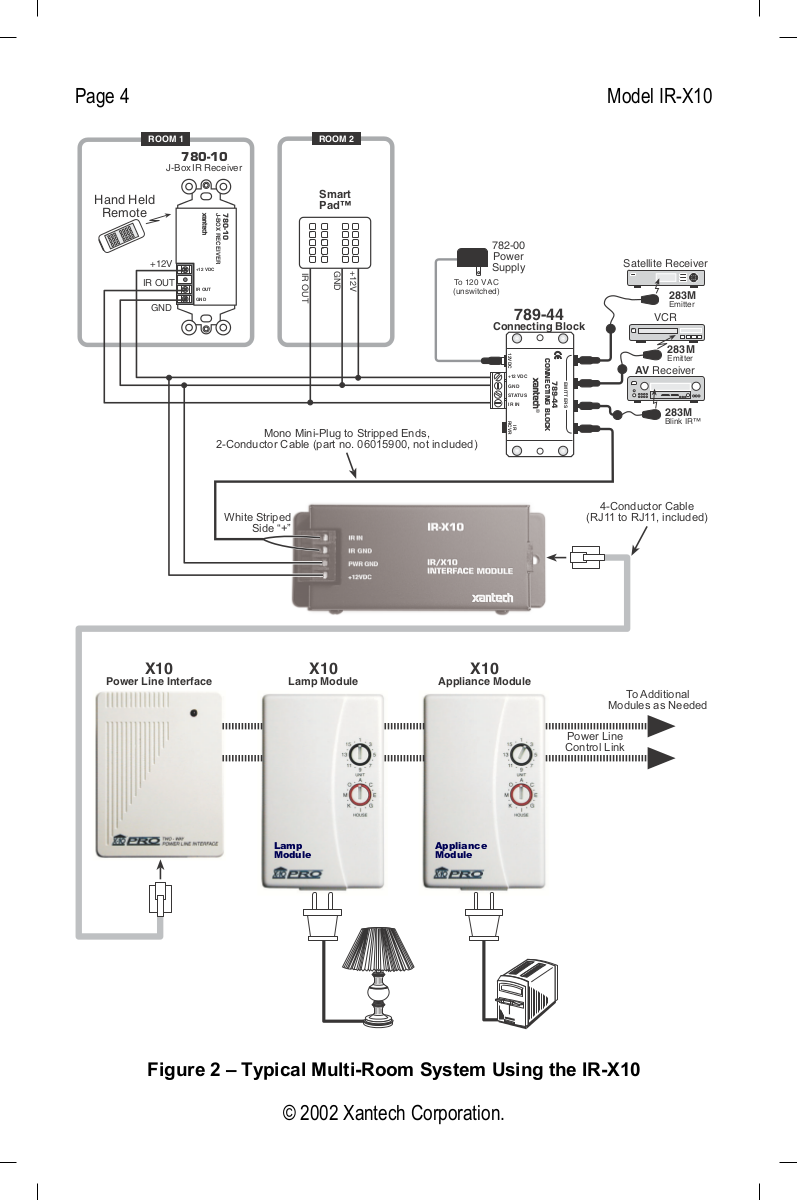 PDF manual for X10 Other PL513 Powerline interface