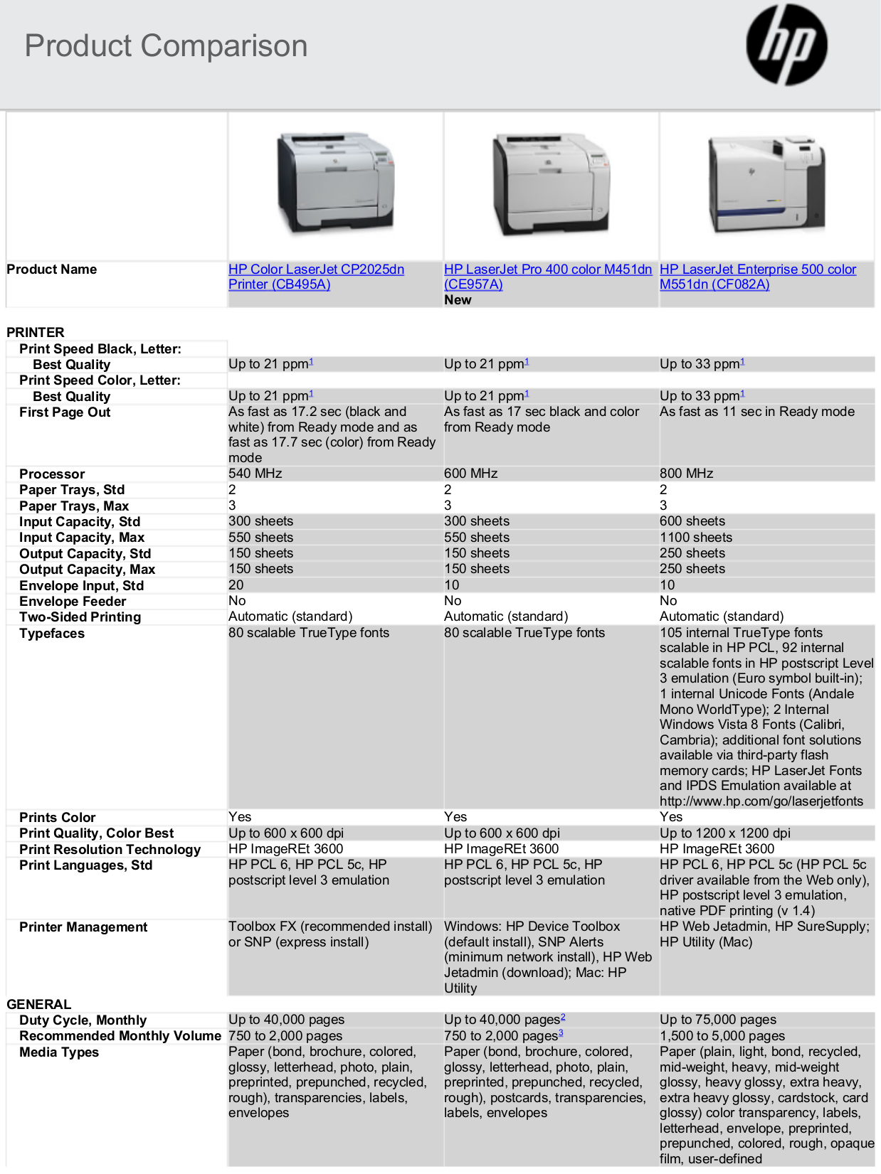 Download free pdf for HP Laserjet,Color Laserjet M551dn Printer manual