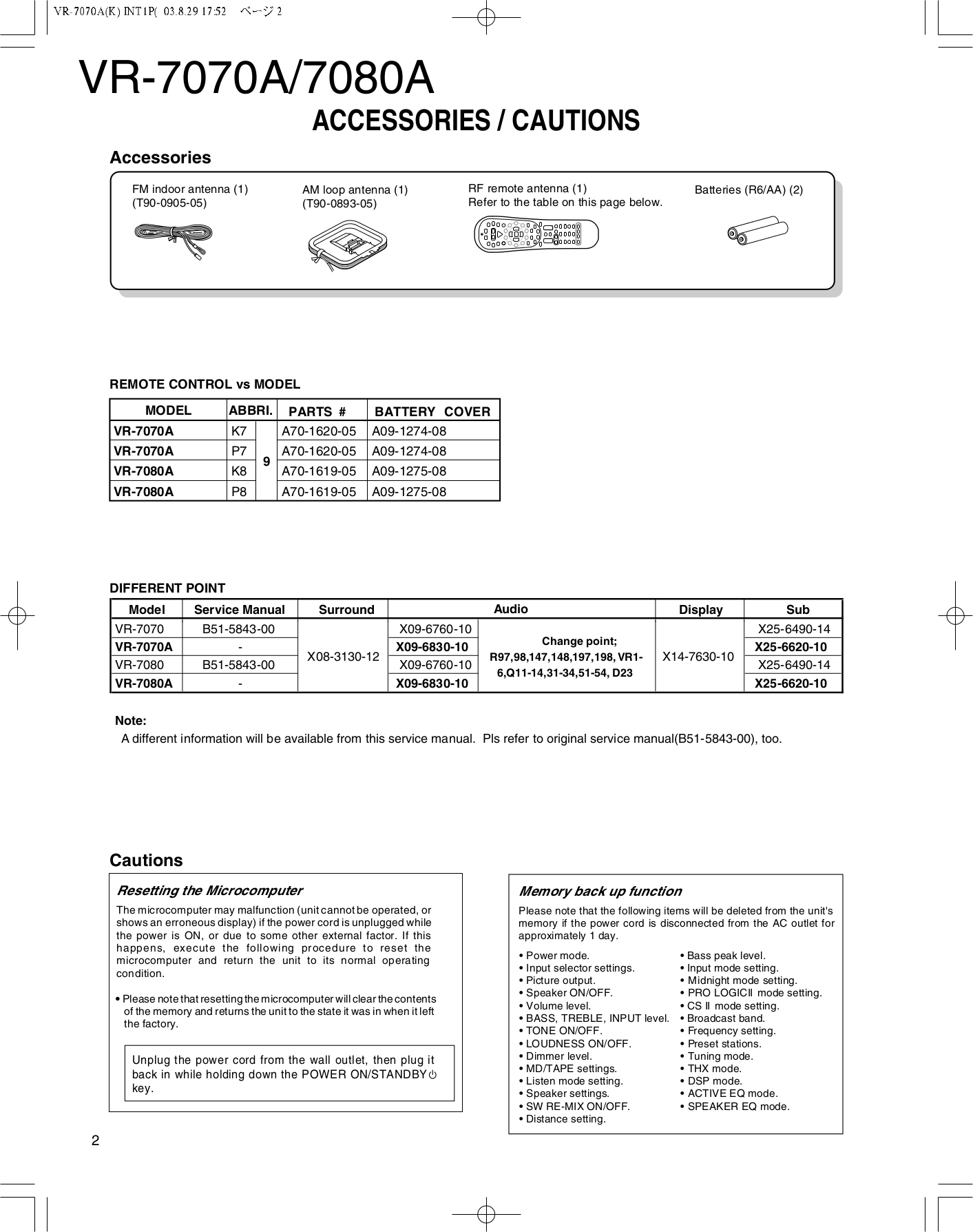 PDF manual for Kenwood Receiver VR-7070A