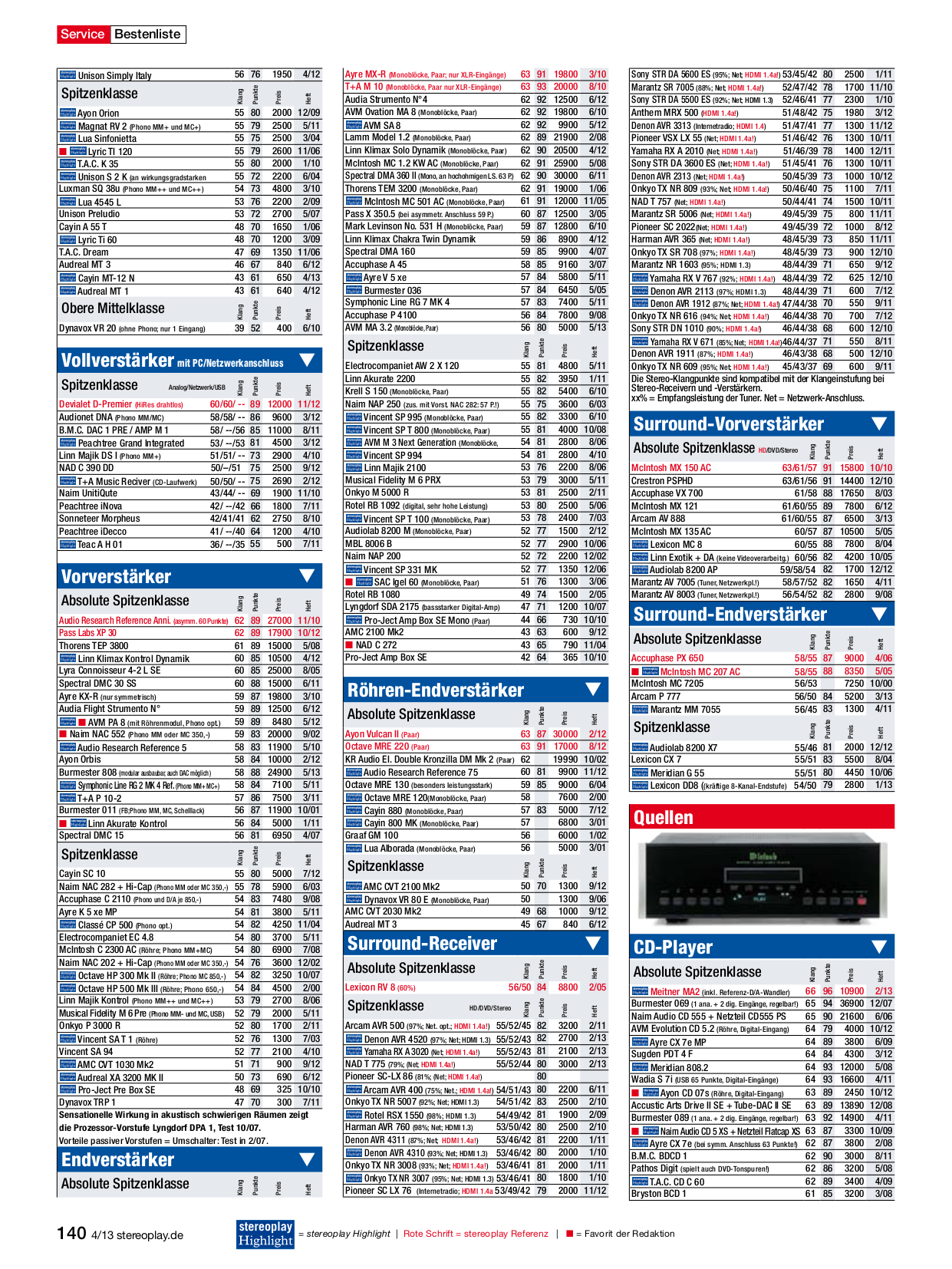 PDF manual for Rotel Other RP-900 Stereo Turntables