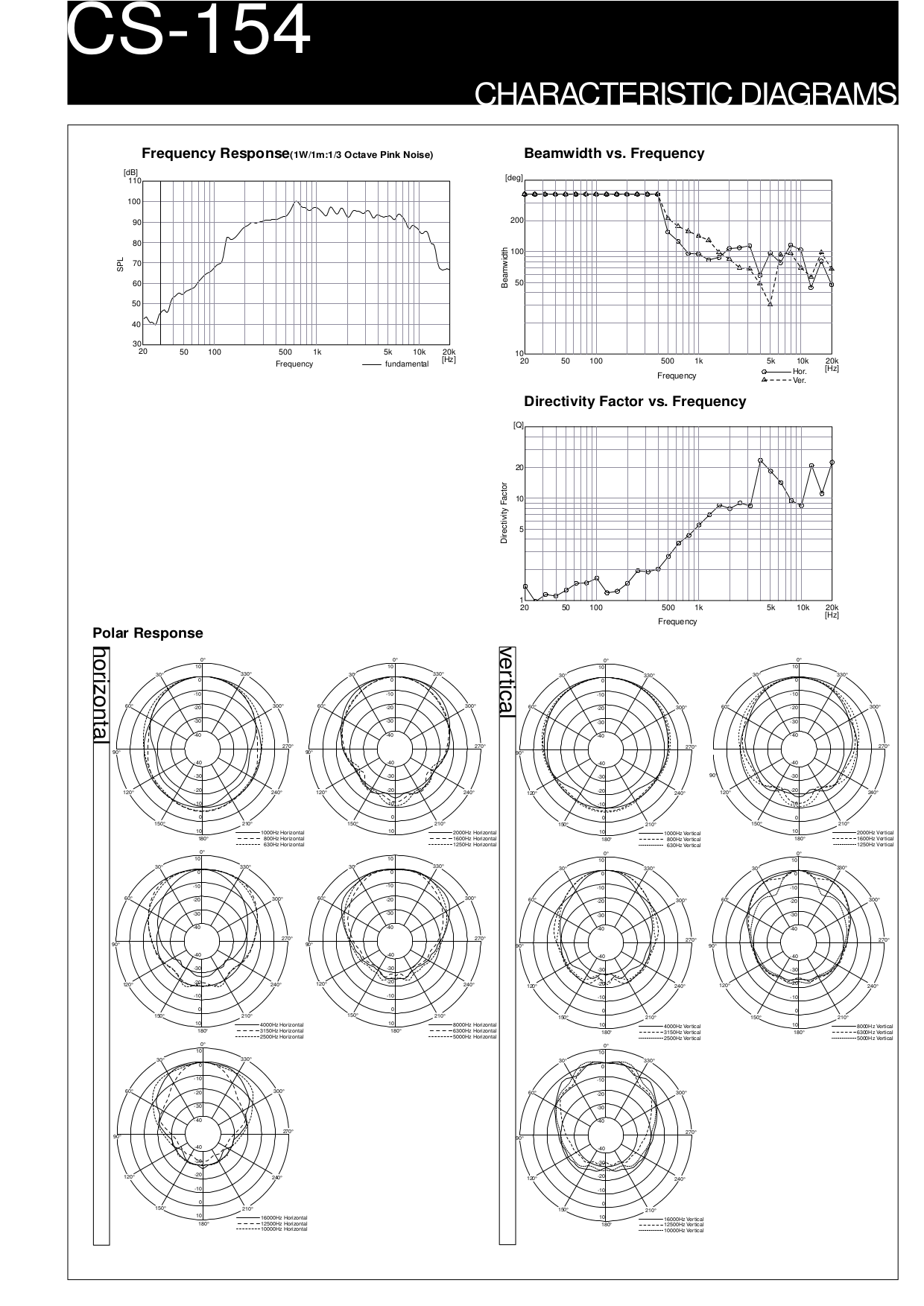 PDF manual for Toa Speaker CS-154