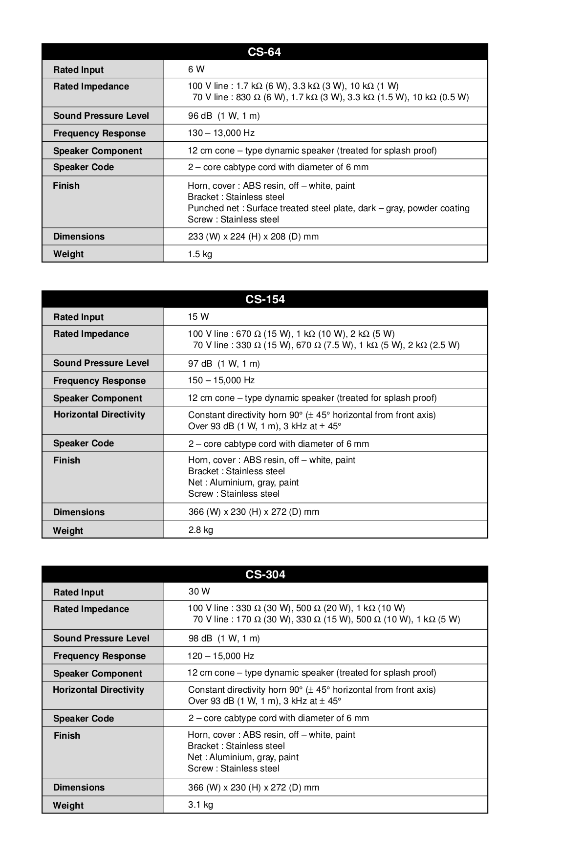PDF manual for Toa Speaker CS-154