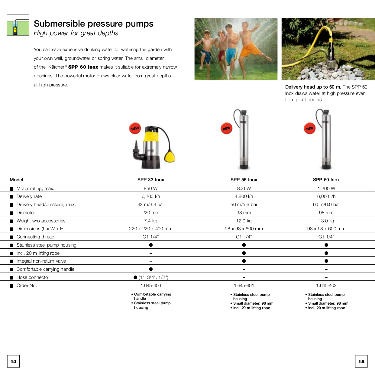 PDF manual for Karcher Other K 210 Plus Pressure Washers